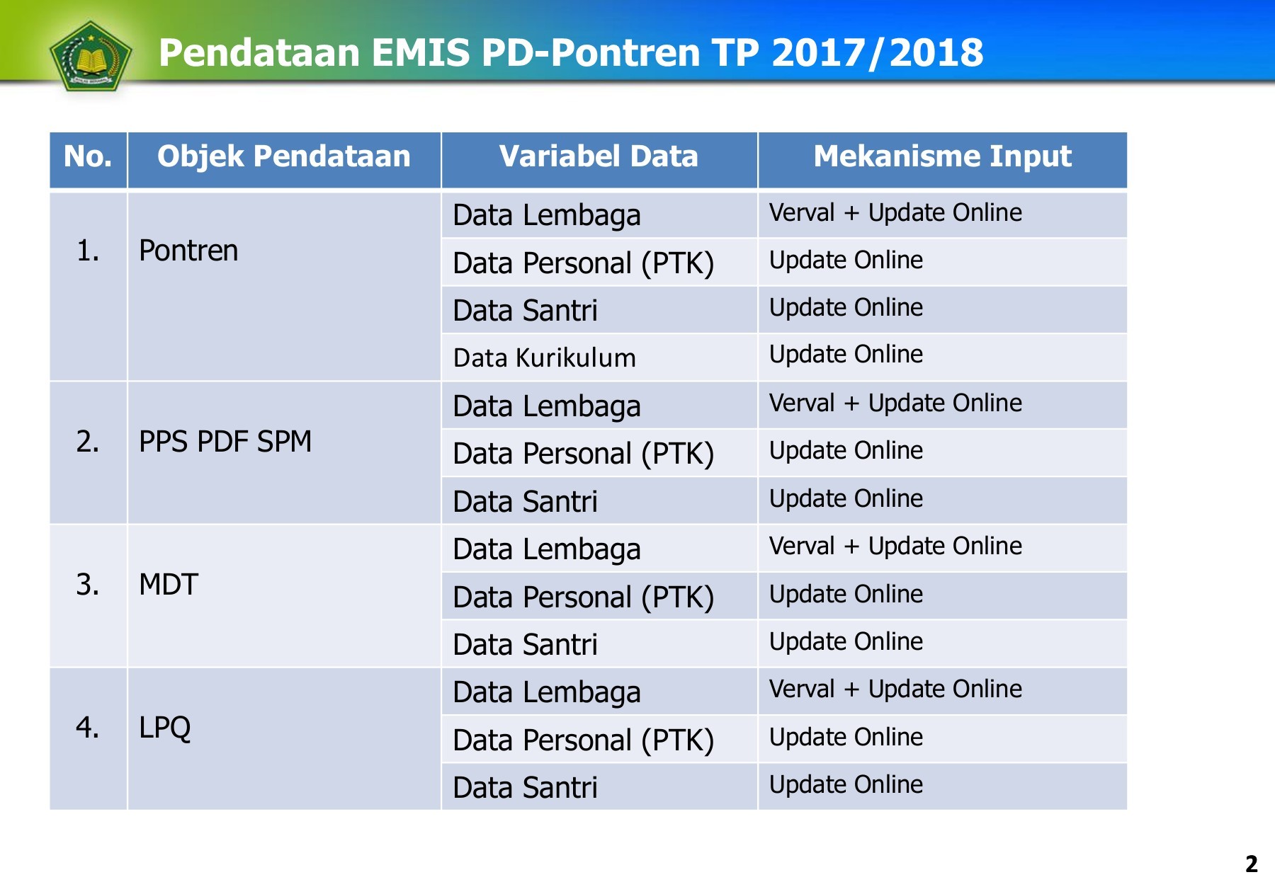 Teknis Aplikasi Pendataan PD Pontren 2017 / 2018 - Hars MA - Halaman 2 ...
