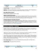 2023-2024 LWTC Student Catalog - dimarp1 - Page 45 | Flip PDF Online ...