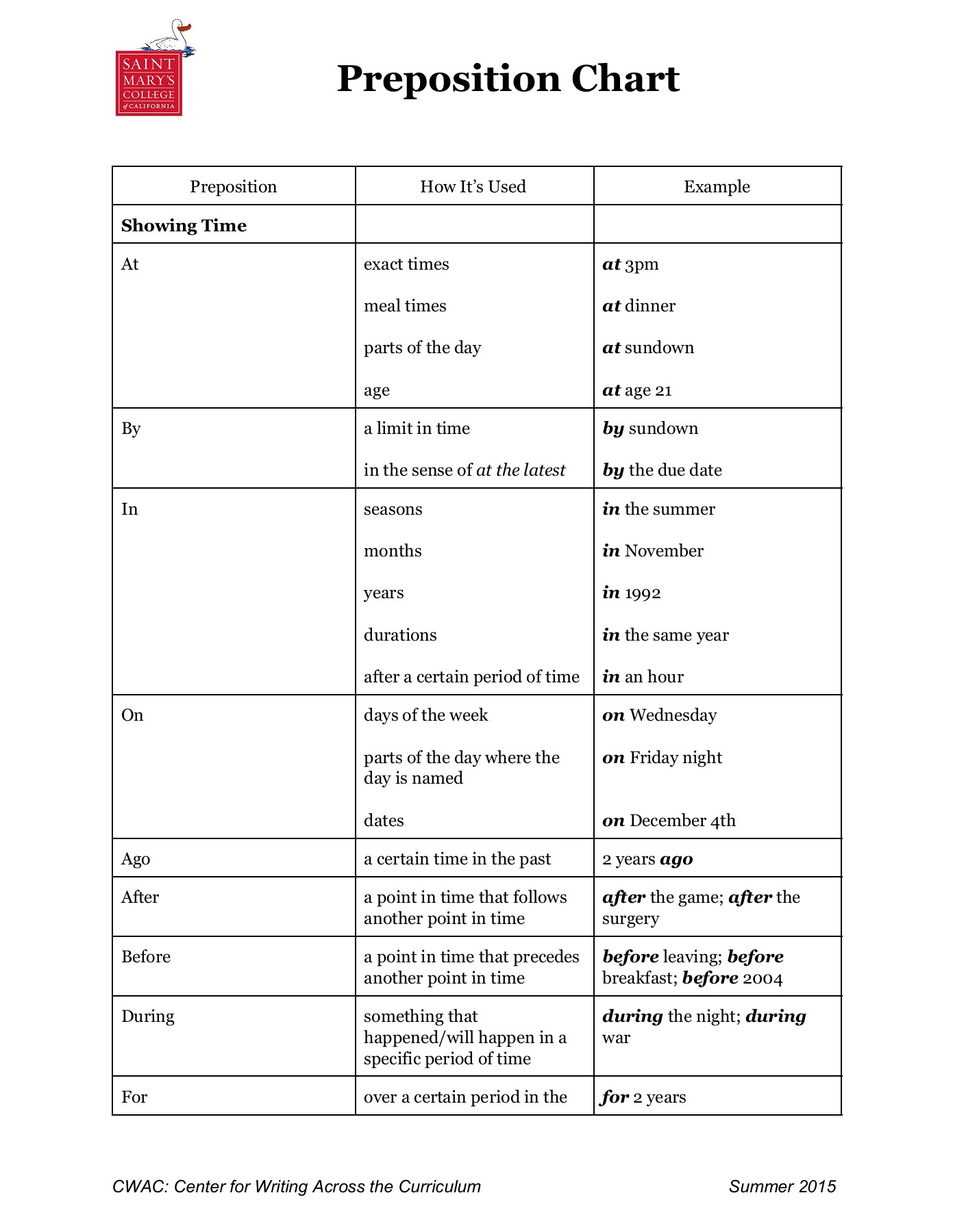 PrepositionChart - Samyukta balamurugan - Page 1 - 5 | Flip PDF Online ...