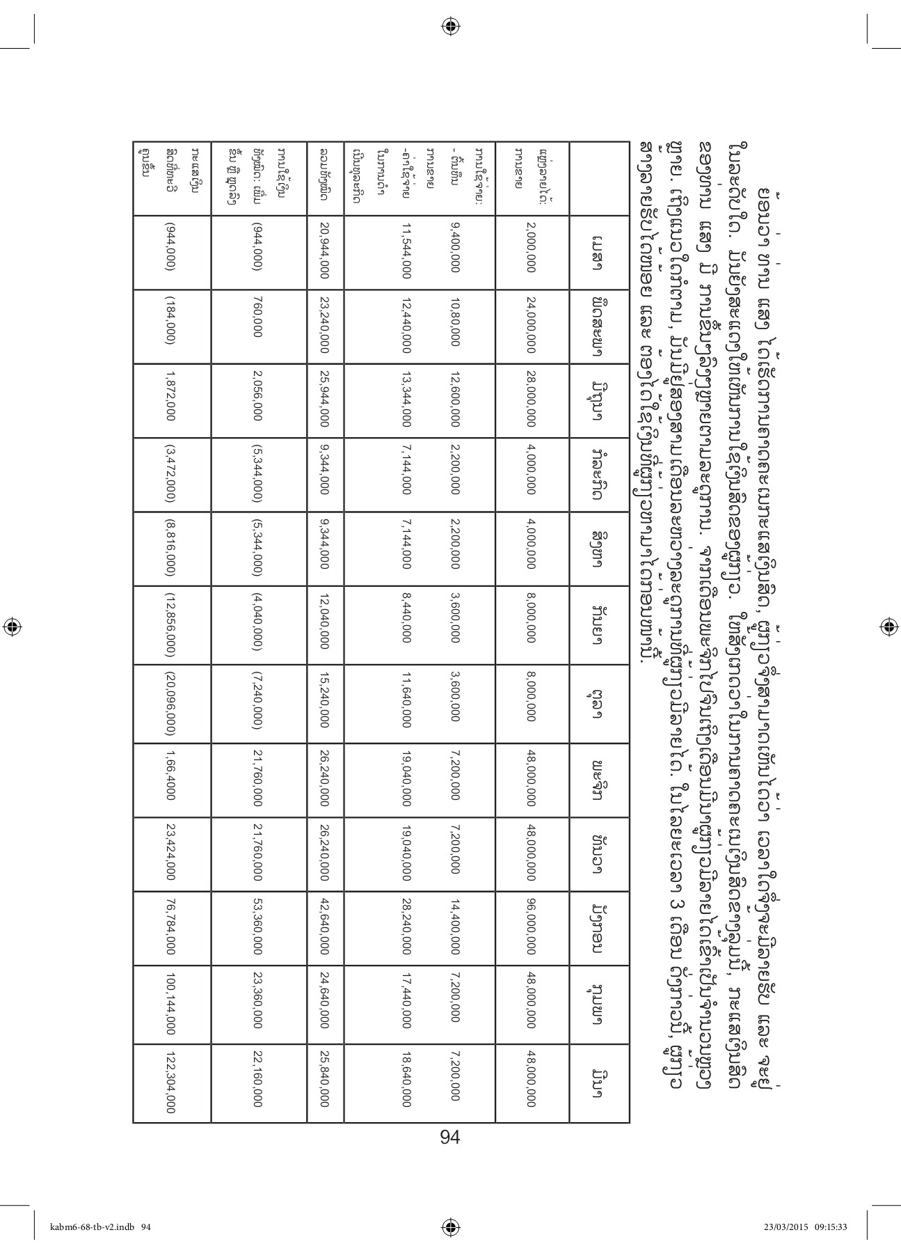 ທູລະກິດ - Kittiphat - Page 102 | Flip PDF Online | PubHTML5