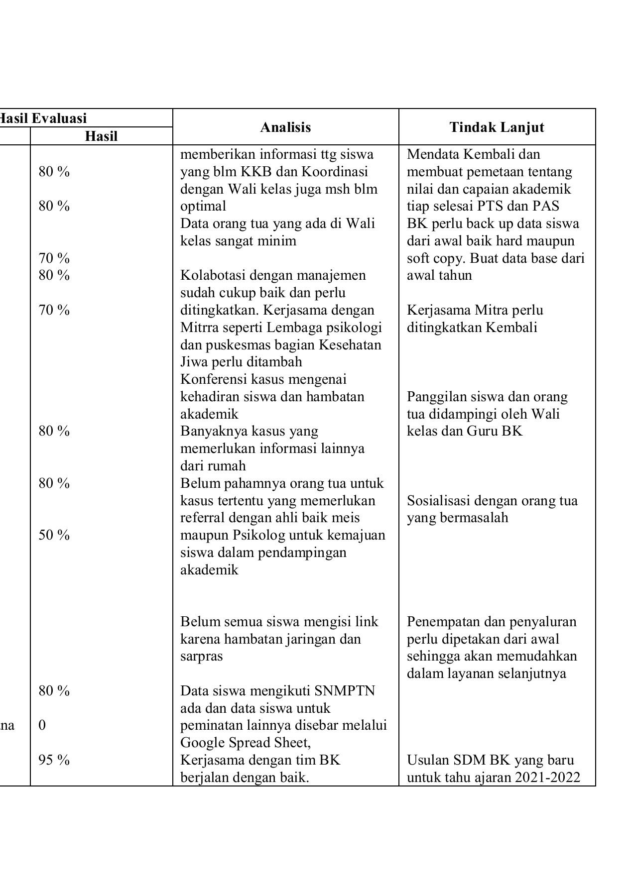 4. MODEL LAYANAN BK_SMK - ersaauliaa13 - Kaca 128 | PDF Online | PubHTML5
