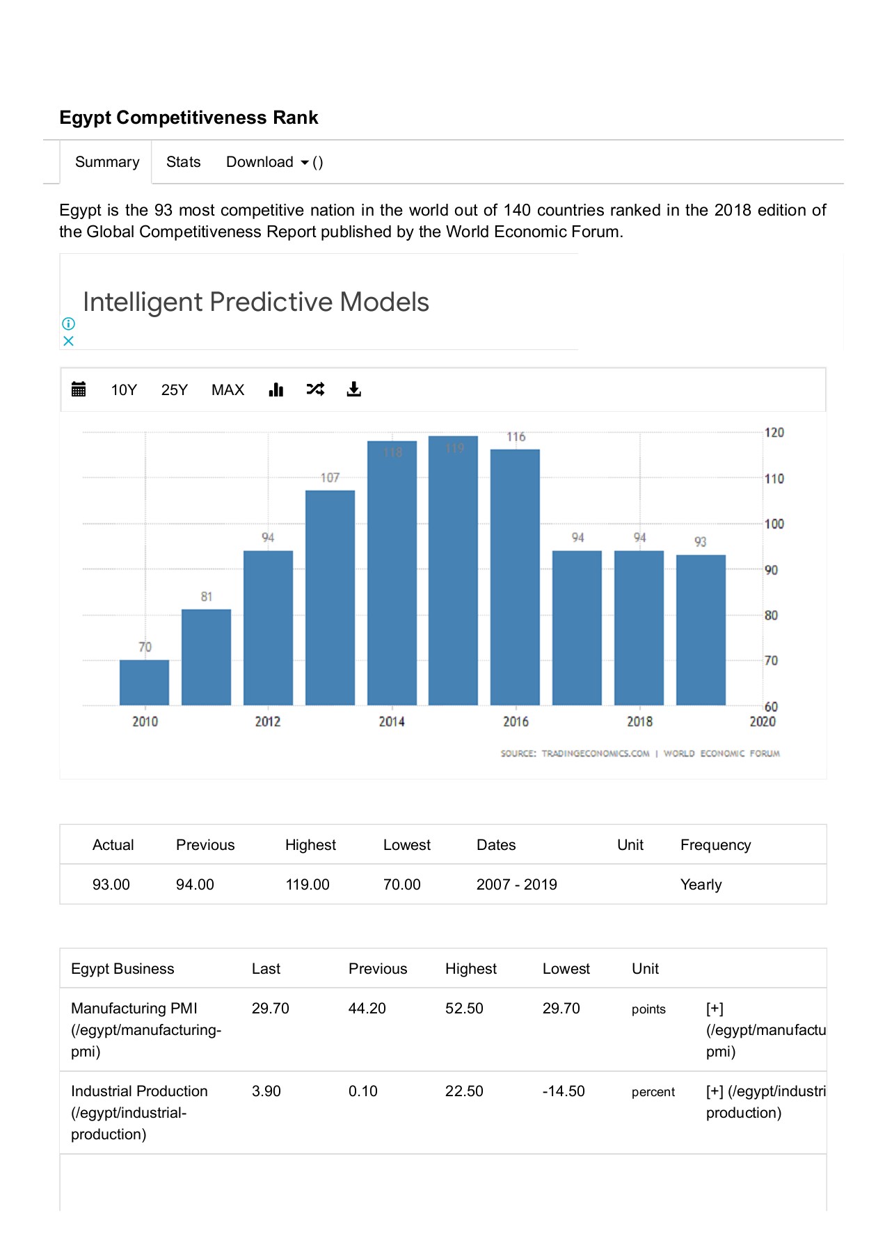 Egypt Competitiveness Rank 2007-2019 - Noire Ltd - Page 1 - 6 | Flip ...