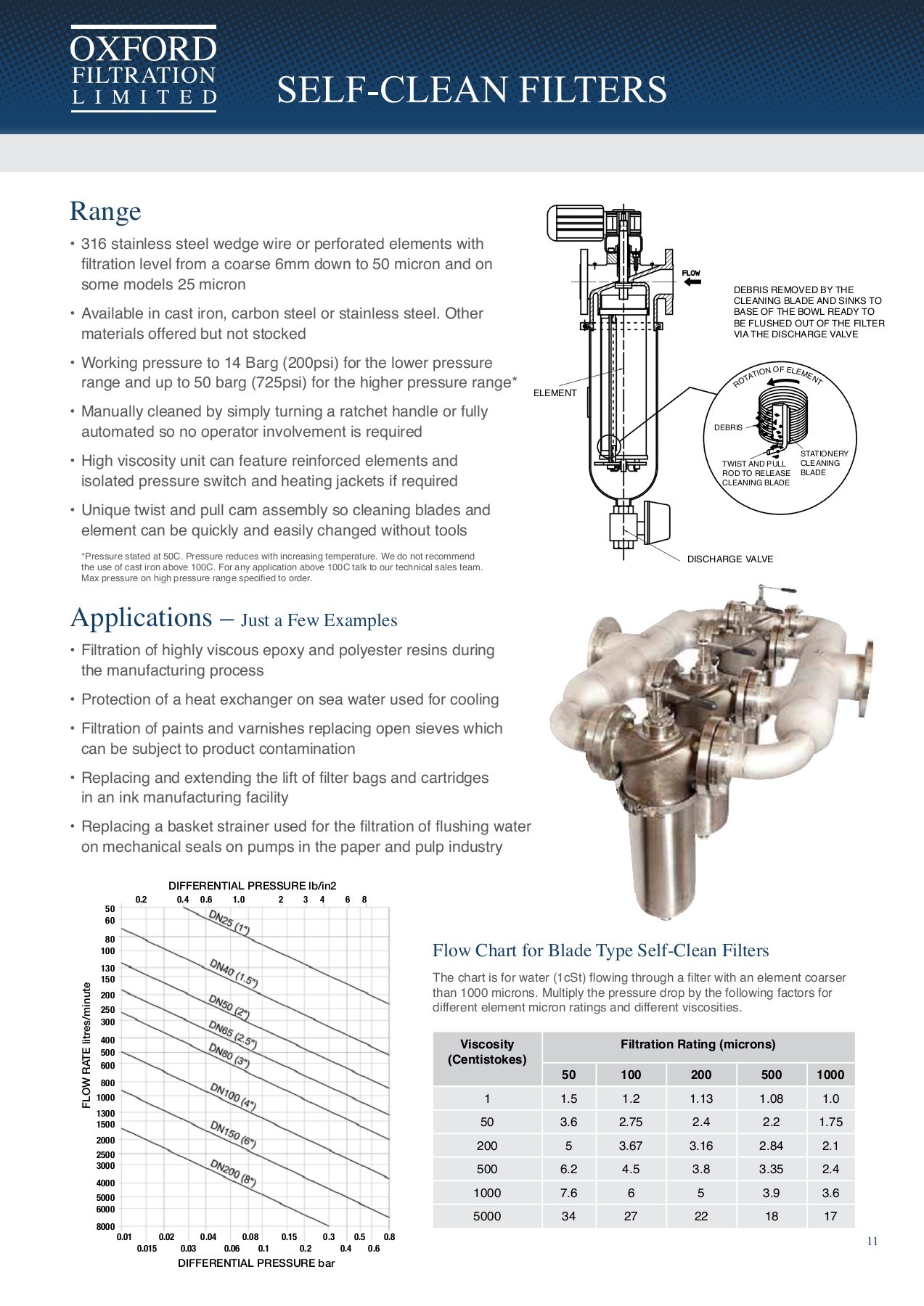 Oxford Filtration Brochure - Designed by Inca Creative - ellie - Page ...