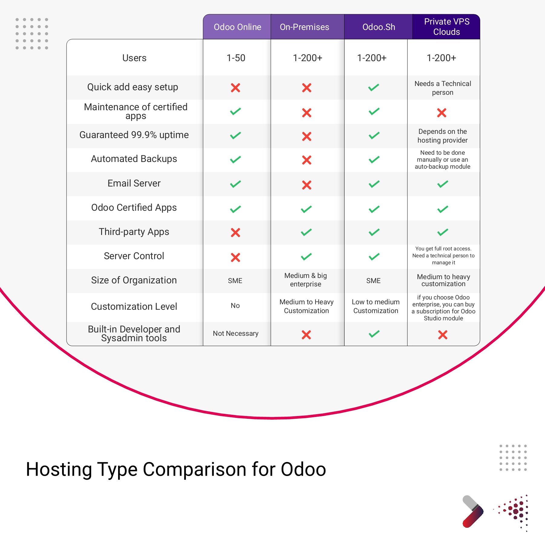 How to choose the Best Hosting Solution for Odoo - Aktiv Software ...