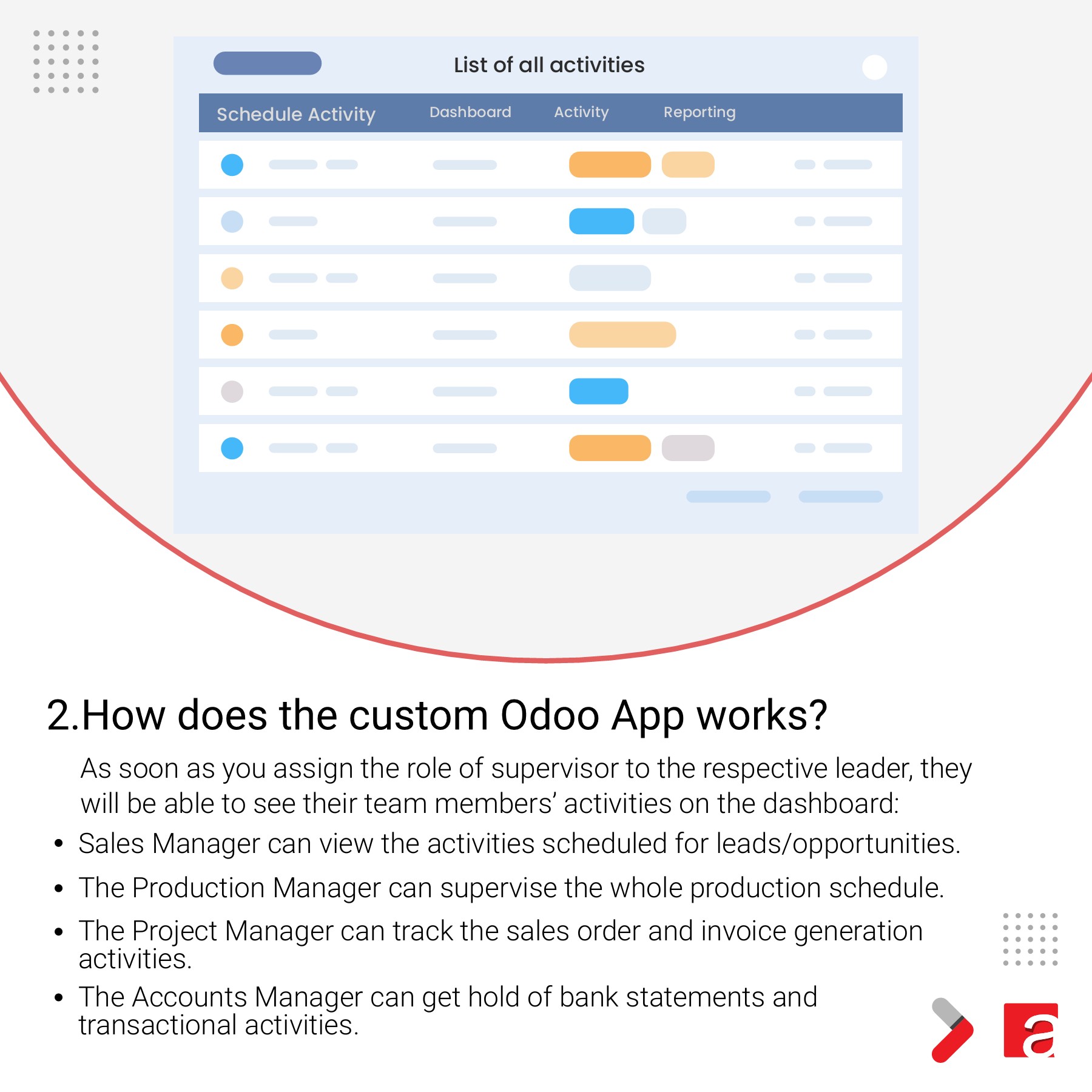 Custom Odoo Activity Dashboard - Aktiv Software - Page 3 | Flip PDF Online | PubHTML5