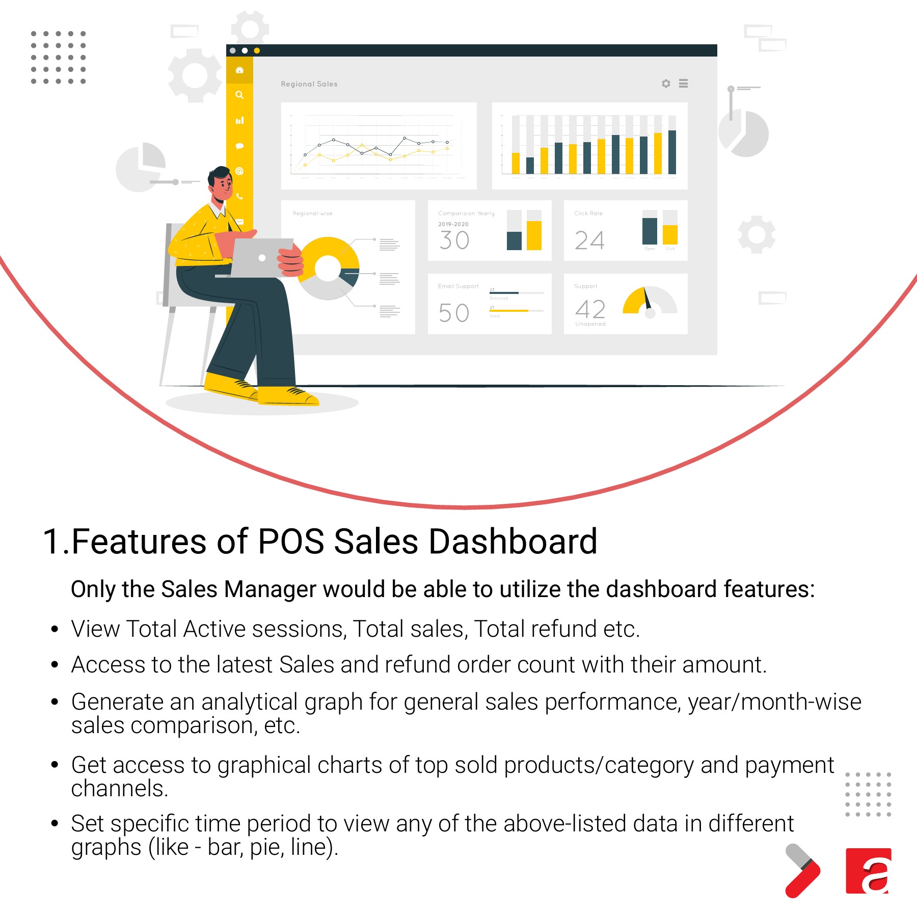 Custom POS Dashboard - Aktiv Software - Page 2 | Flip PDF Online | PubHTML5