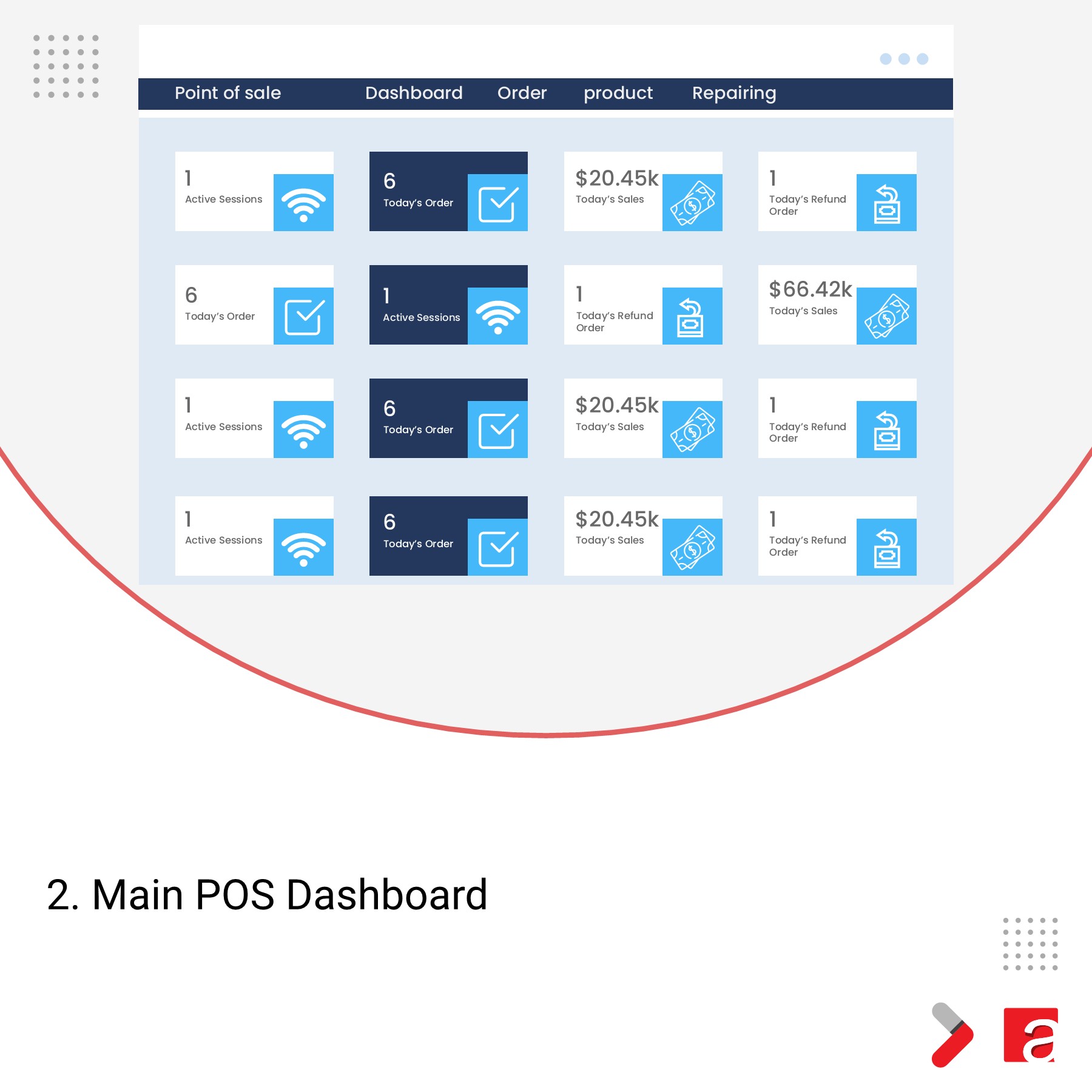 Custom POS Dashboard - Aktiv Software - Page 3 | Flip PDF Online | PubHTML5