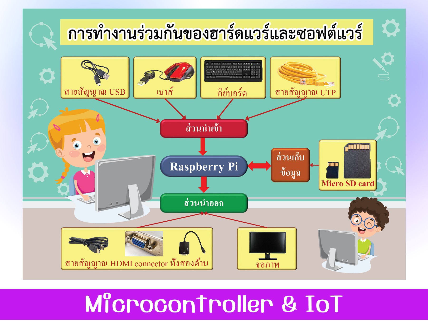 EBOOK Microcontroller - apple.workjaaa - หน้าหนังสือ 5 | พลิก PDF ...