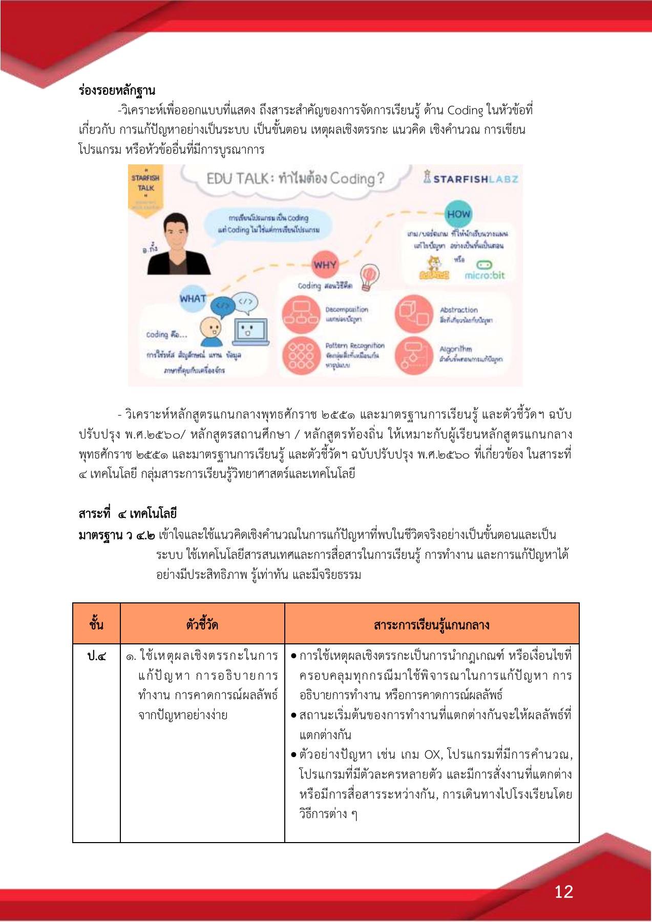 “CODING Achievement Awards” ครั้งที่ 2 ประเภทรายการผลงานครูดีเด่น ...
