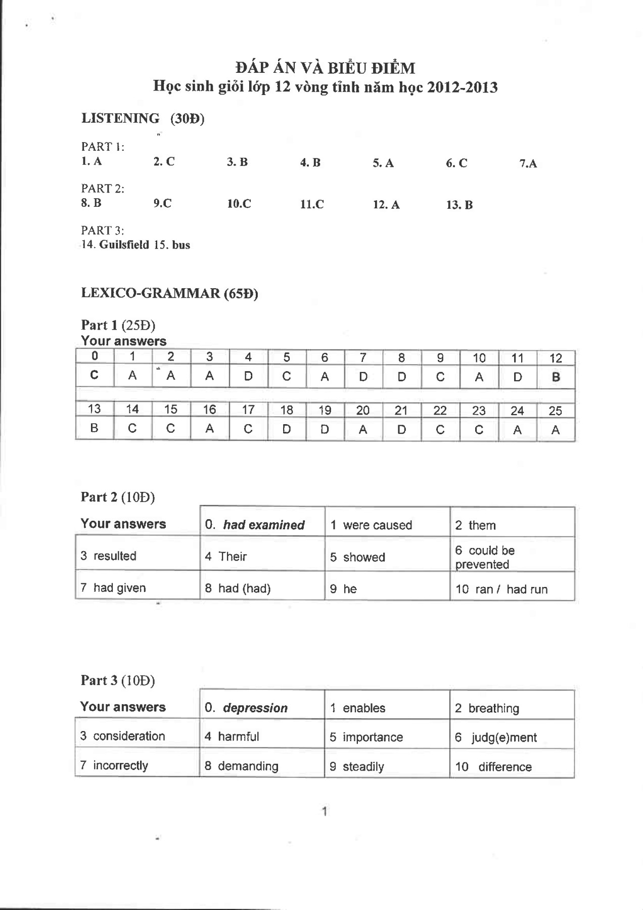 50-de-thi-hoc-sinh-gioi-mon-tieng-anh-lop-12 - Thu Nguyễn - Trang 84 | PDF lật trang trực tuyến ...
