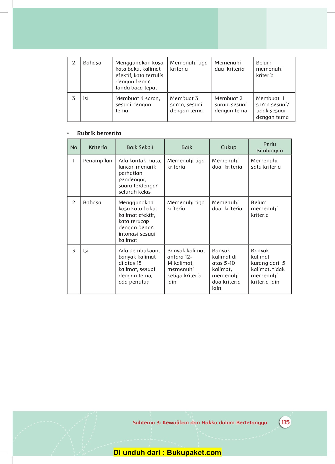 Buku Guru Kelas 3 Tema 4 Revisi 2018 - Miftakhul Chasanah - Halaman 129 | PDF Online | PubHTML5