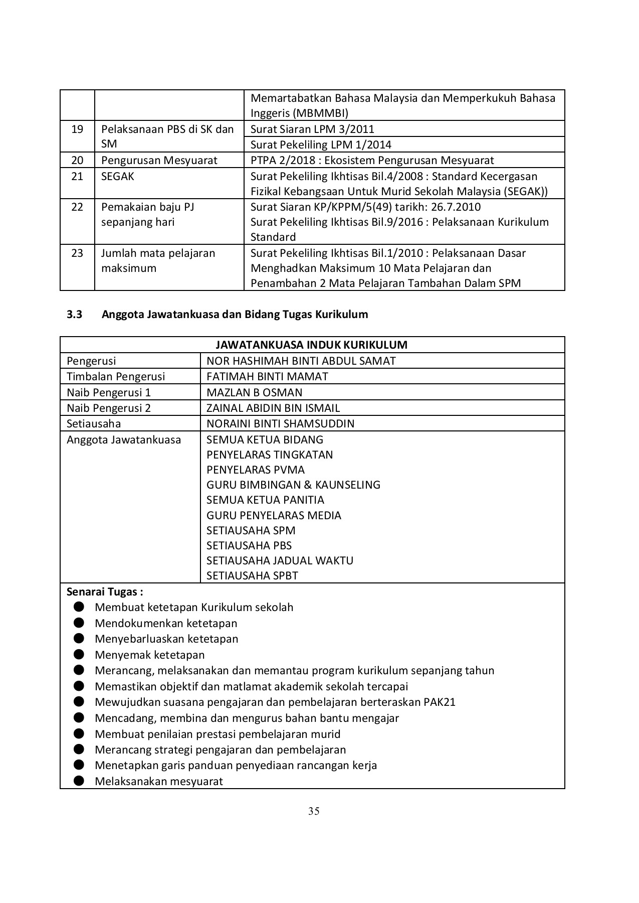 BUKU MANUAL PENGURUSAN 2023 - FARIDA BINTI YUSOF KPM-Guru - Page 45 | Flip PDF Online | PubHTML5