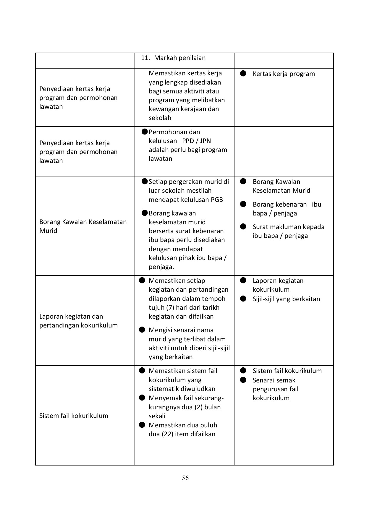 BUKU MANUAL PENGURUSAN 2023 - FARIDA BINTI YUSOF KPM-Guru - Page 66 | Flip PDF Online | PubHTML5