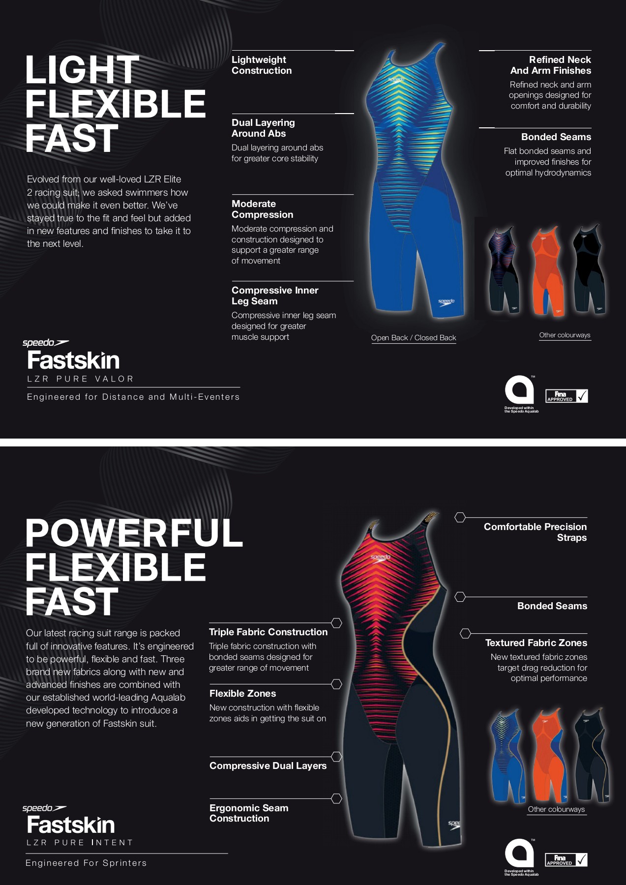 Speedo katalog pre 2021 - Miroslav Nowak - Page 4 | Flip PDF Online ...