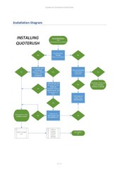 Quoterush Quickstart Install Guide v0.1 - Digitalbil - Page 5 | Flip ...