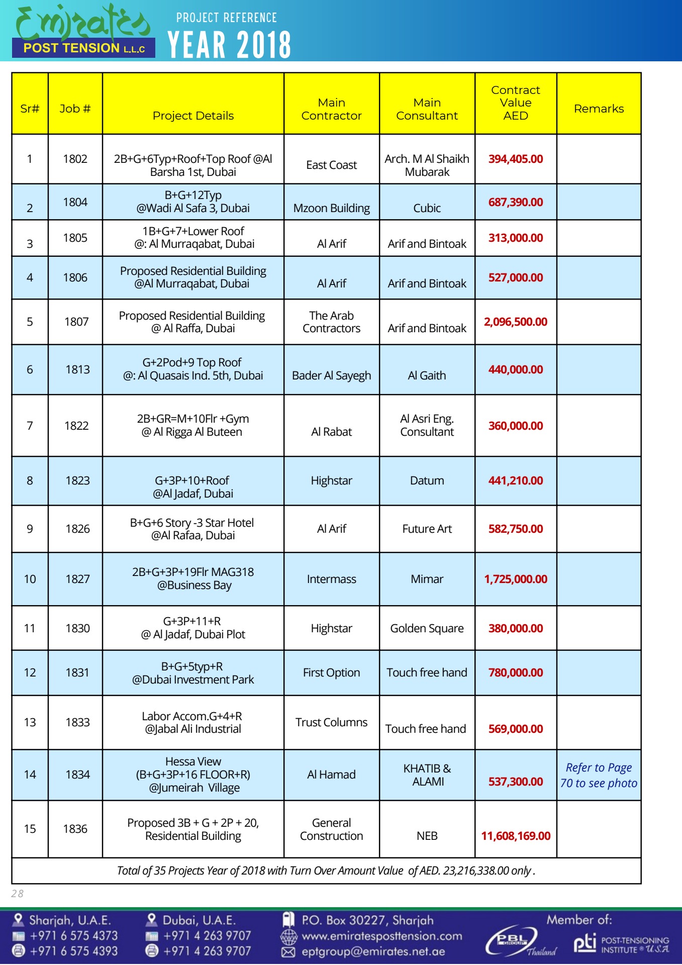 Emirates Post Tension - Pre Qualification - ramosdiane524 - Page 34 ...