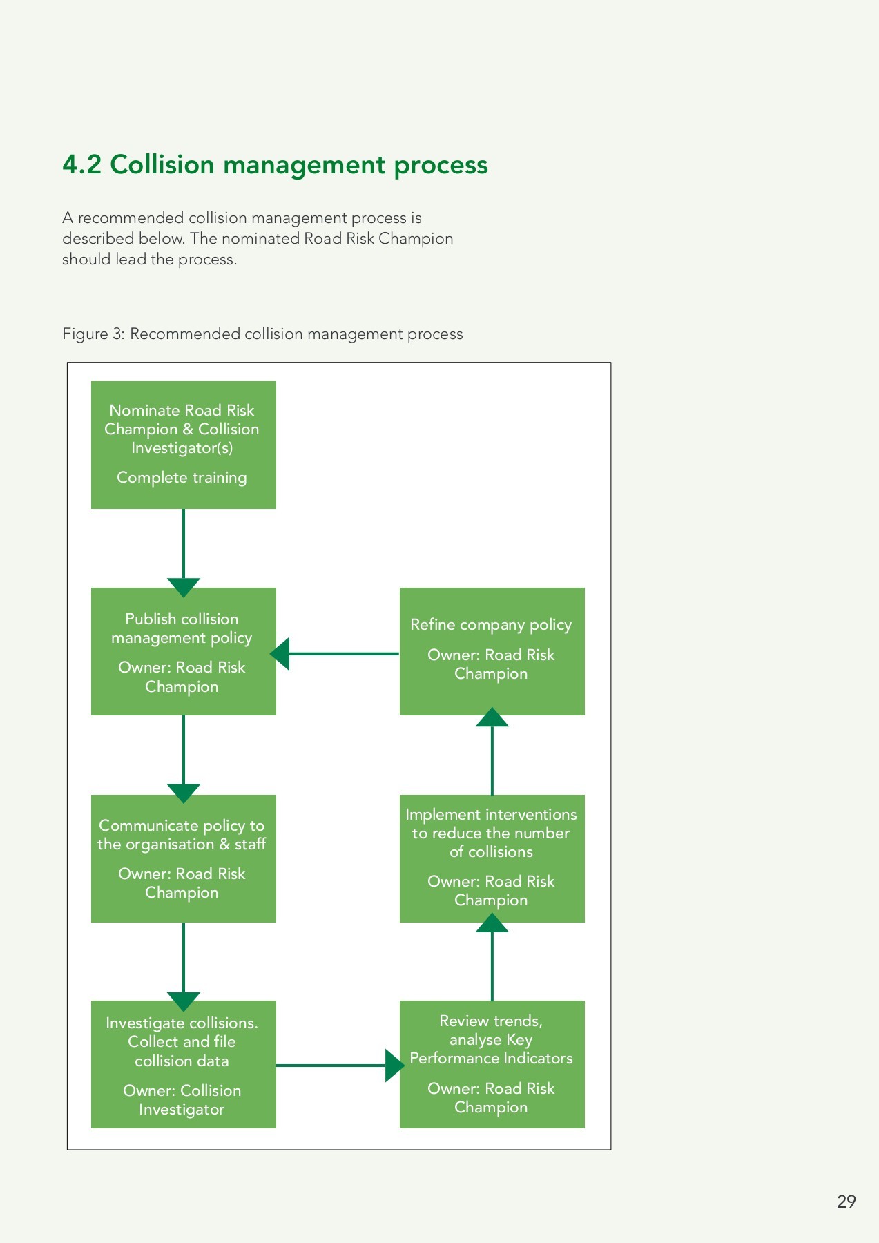 Collision Management Toolkit - susie.humby - Page 29 | Flip PDF Online ...