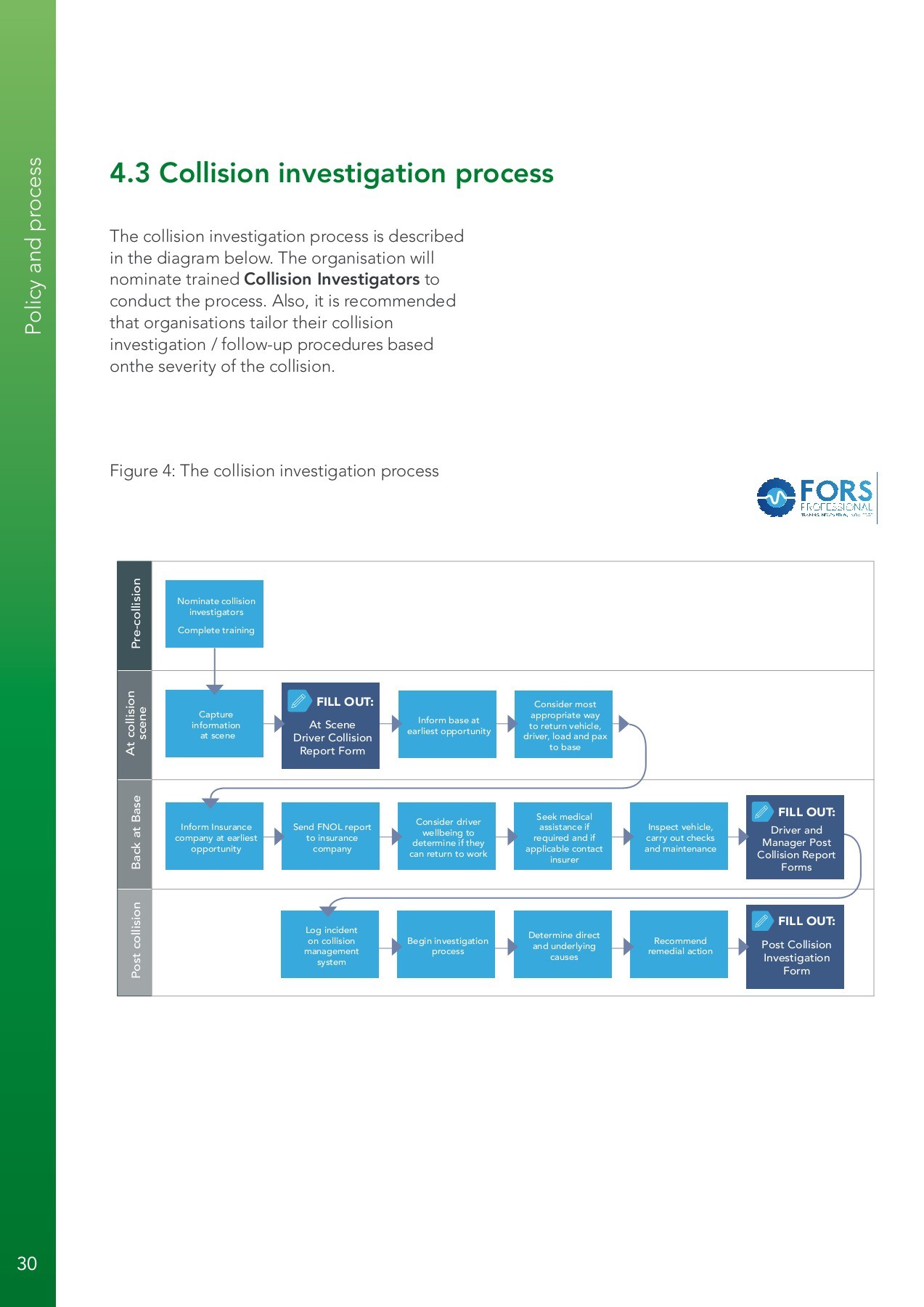 Collision Management Toolkit - susie.humby - Page 30 | Flip PDF Online ...
