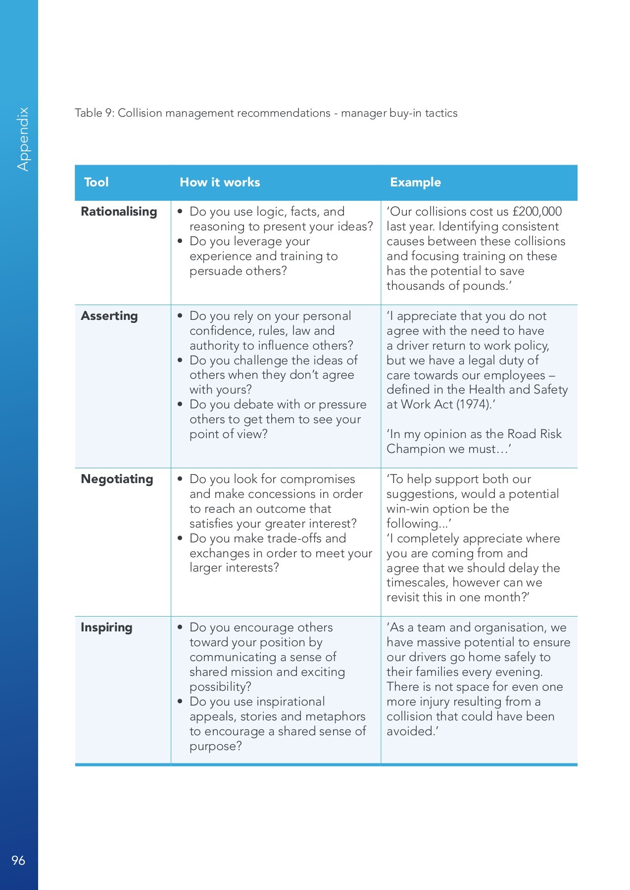 Collision Management Toolkit - susie.humby - Page 96 | Flip PDF Online ...