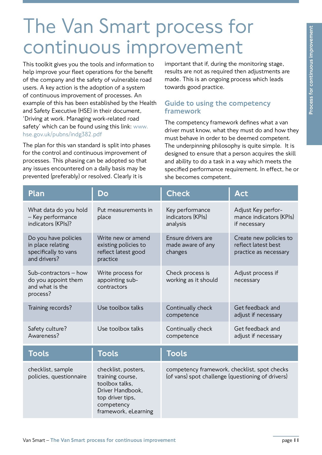 TfL Van Smart Managers Toolkit - susie.humby - Page 11 | Flip PDF ...