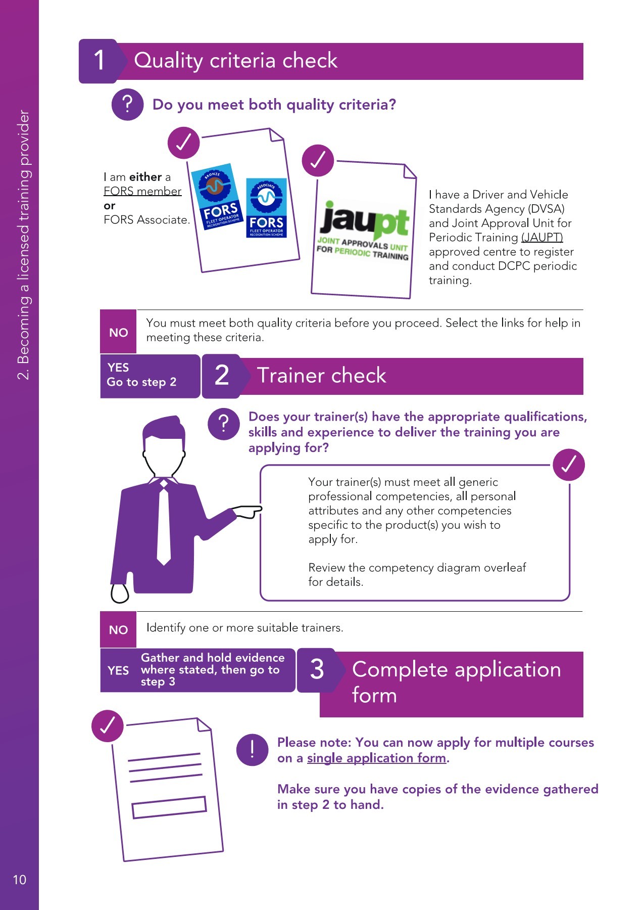 FORSProfessional Training Guide V3 - susie.humby - Page 10 | Flip PDF ...