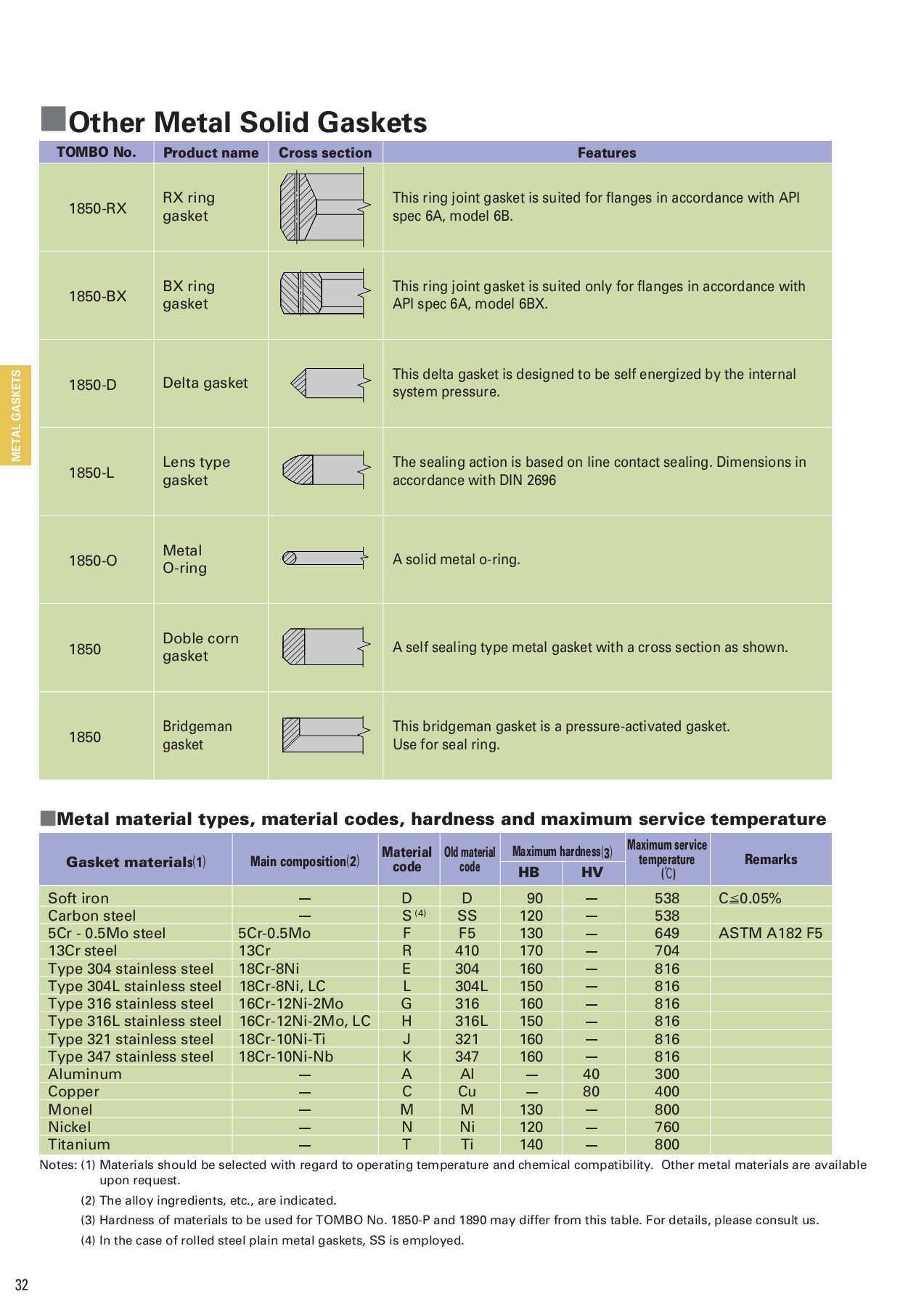 Gasket Reference - dios.sallut - Page 34 | Flip PDF Online | PubHTML5