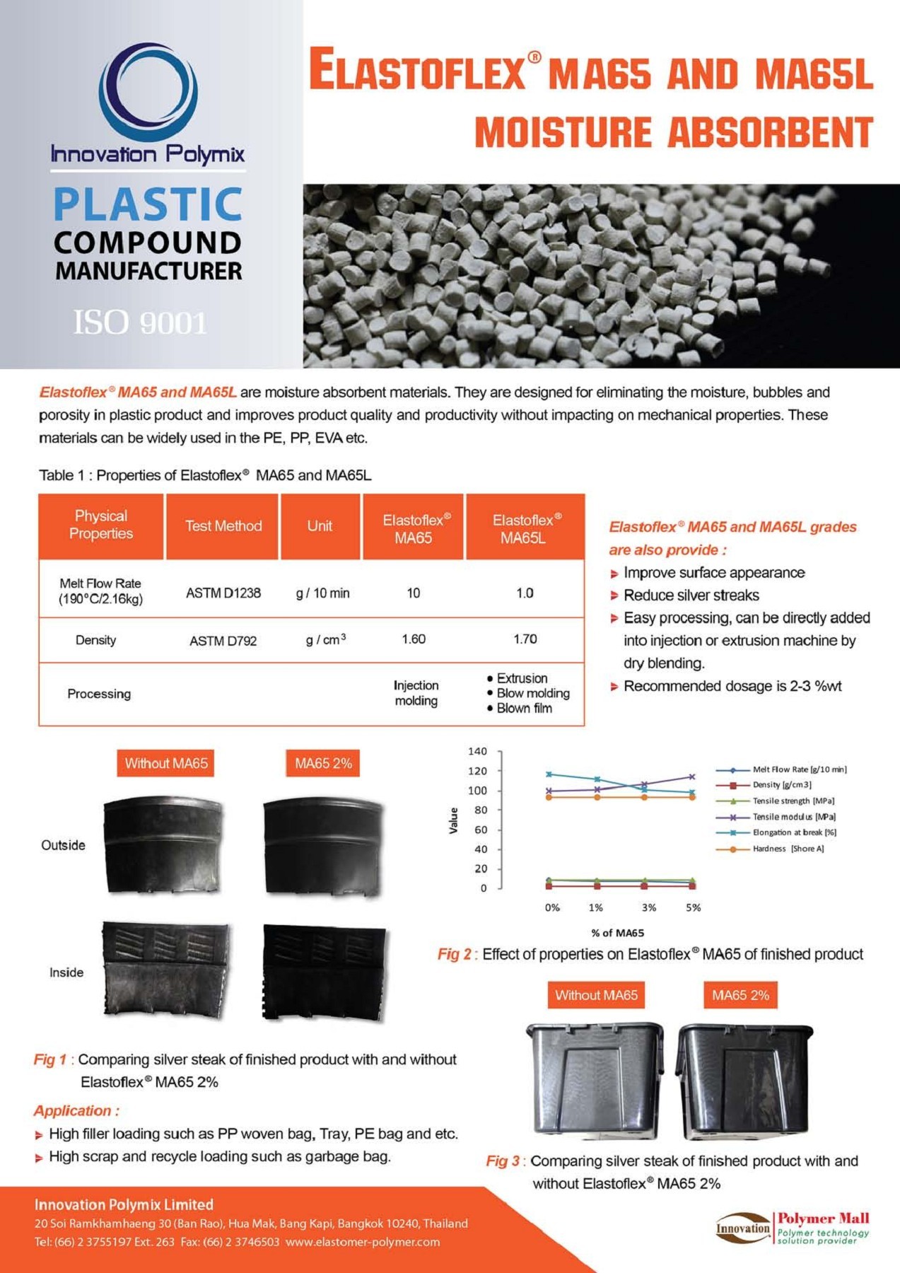 ELASTOFLEX _MA - Innovation Group (Thailand) | Flip PDF Online | PubHTML5