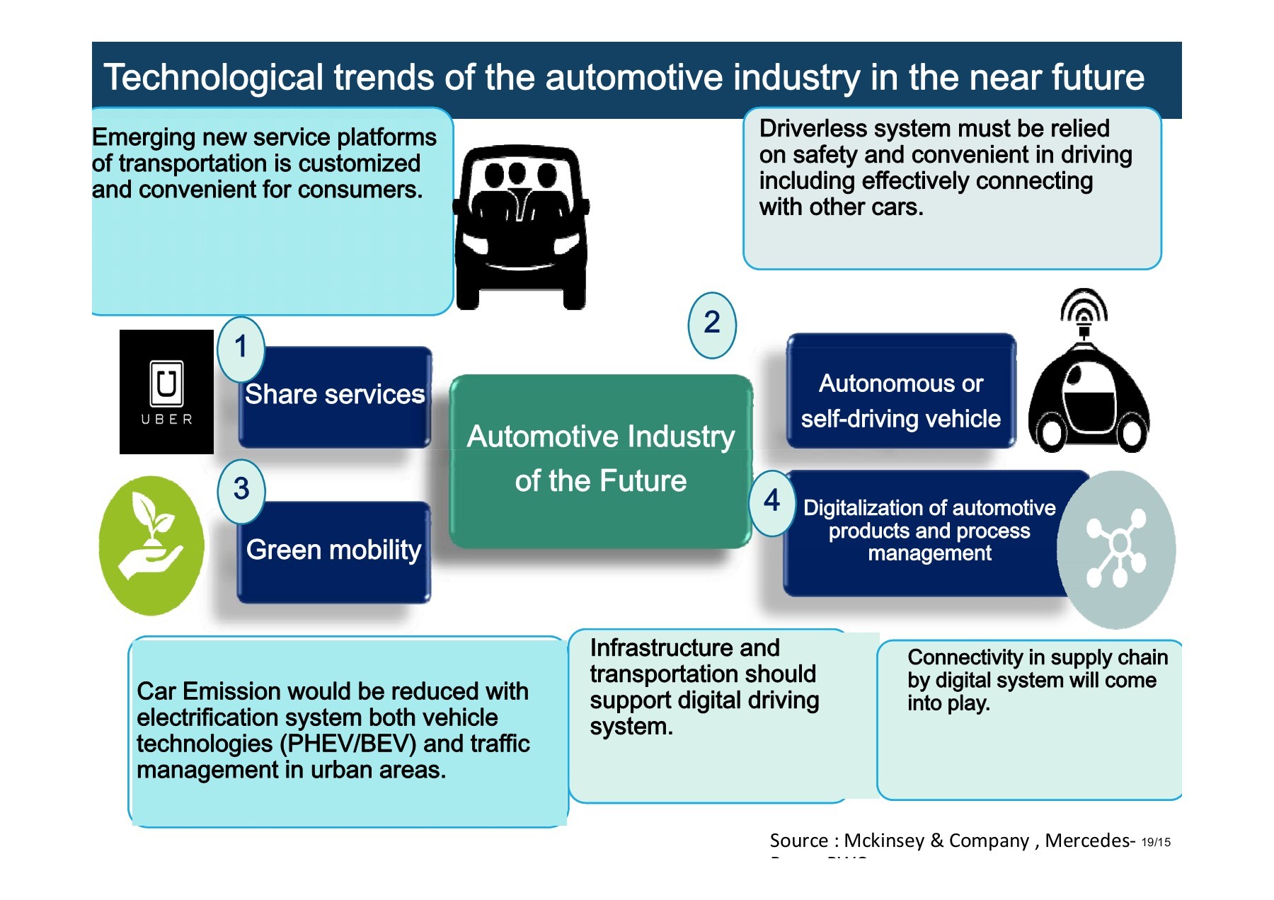 Electric Vehicle (EV) - Innovation Group (Thailand) - Page 19 | Flip ...