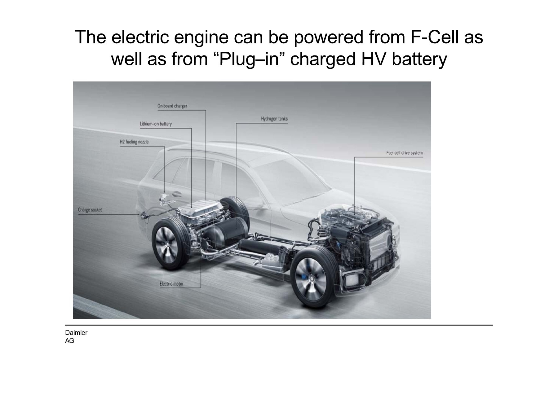 Electric Vehicle (EV) - Innovation Group (Thailand) - Page 28 | Flip ...