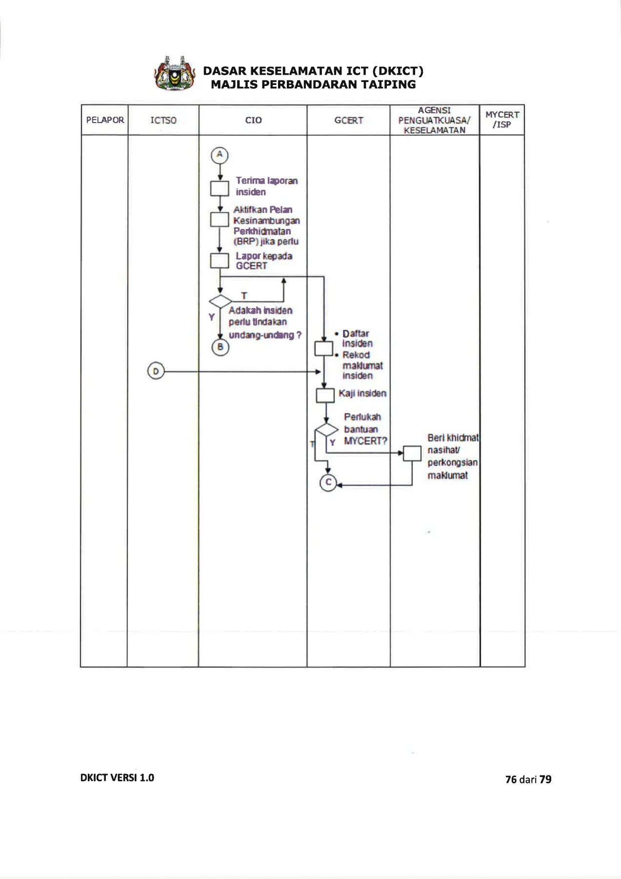 DASAR KESELAMATAN ICT (DKICT) MPT - Hani Khoraini - Muka Surat 77 | Membalik PDF Dalam talian ...