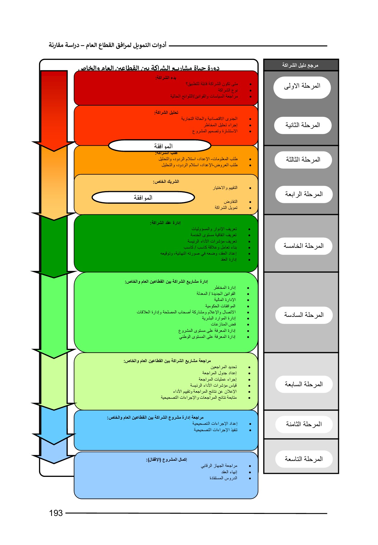 Final Book - yoyotara321 - الصفحة 195 - PDF على الإنترنت