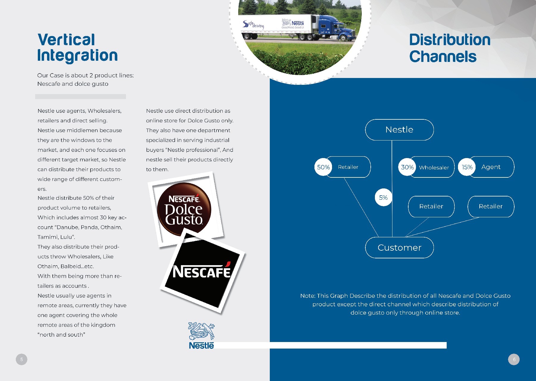 Nestle Distribution Strategy - bader ben jadeed - Page 4 | Flip PDF ...
