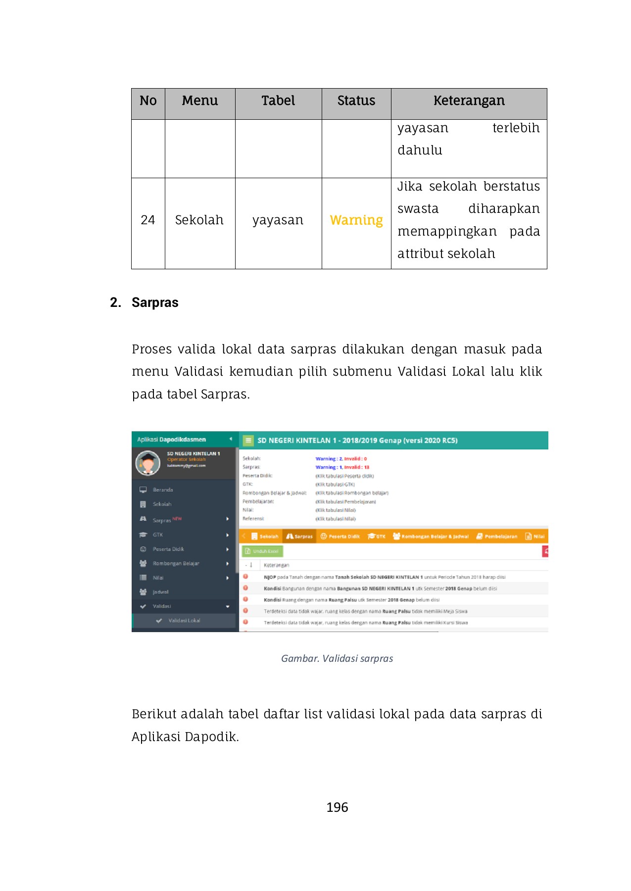 Panduan Lengkap Aplikasi Dapodik Ver.2023 - darpadi58 - Kaca 219 | PDF Online | PubHTML5