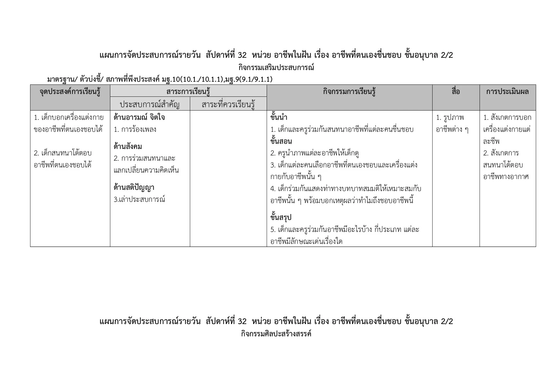 แผนการจัดประสบการณ์ที่ 32 หน่วยอาชีพในฝัน - 009 ปรียาภา นาคพันธุ์ ...