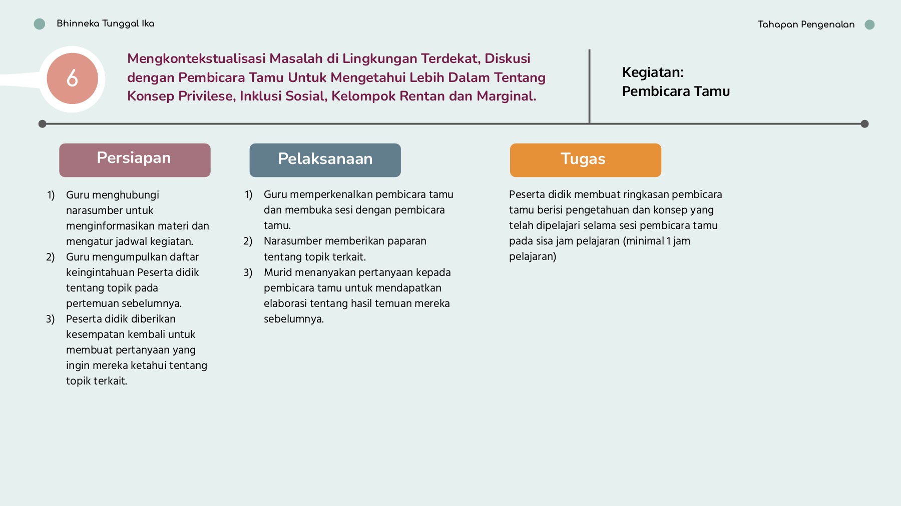 Modul Ajar Modul projek - Bhinneka Tunggal Ika - Bhinneka Tunggal Ika ...