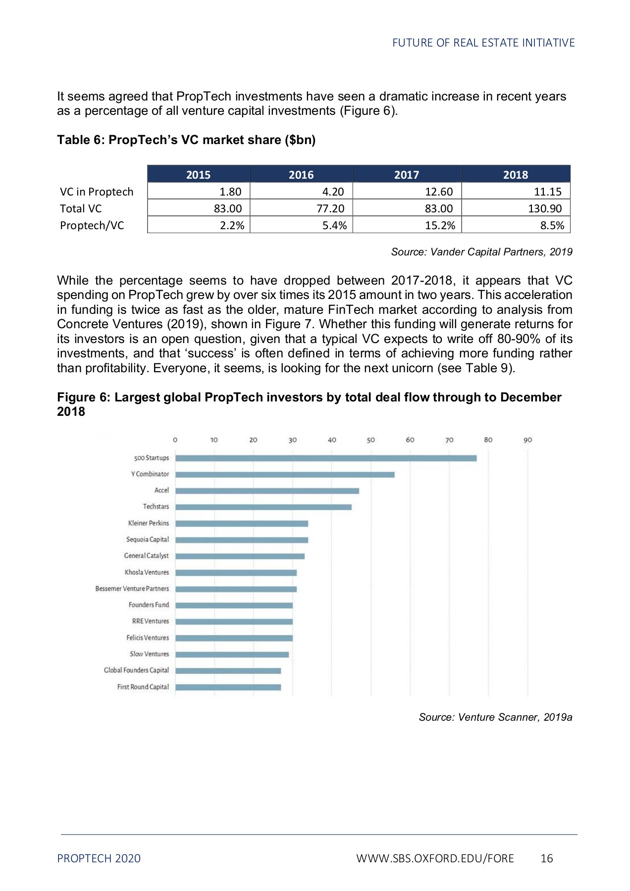 proptech2020 - firman - Page 17 | Flip PDF Online | PubHTML5