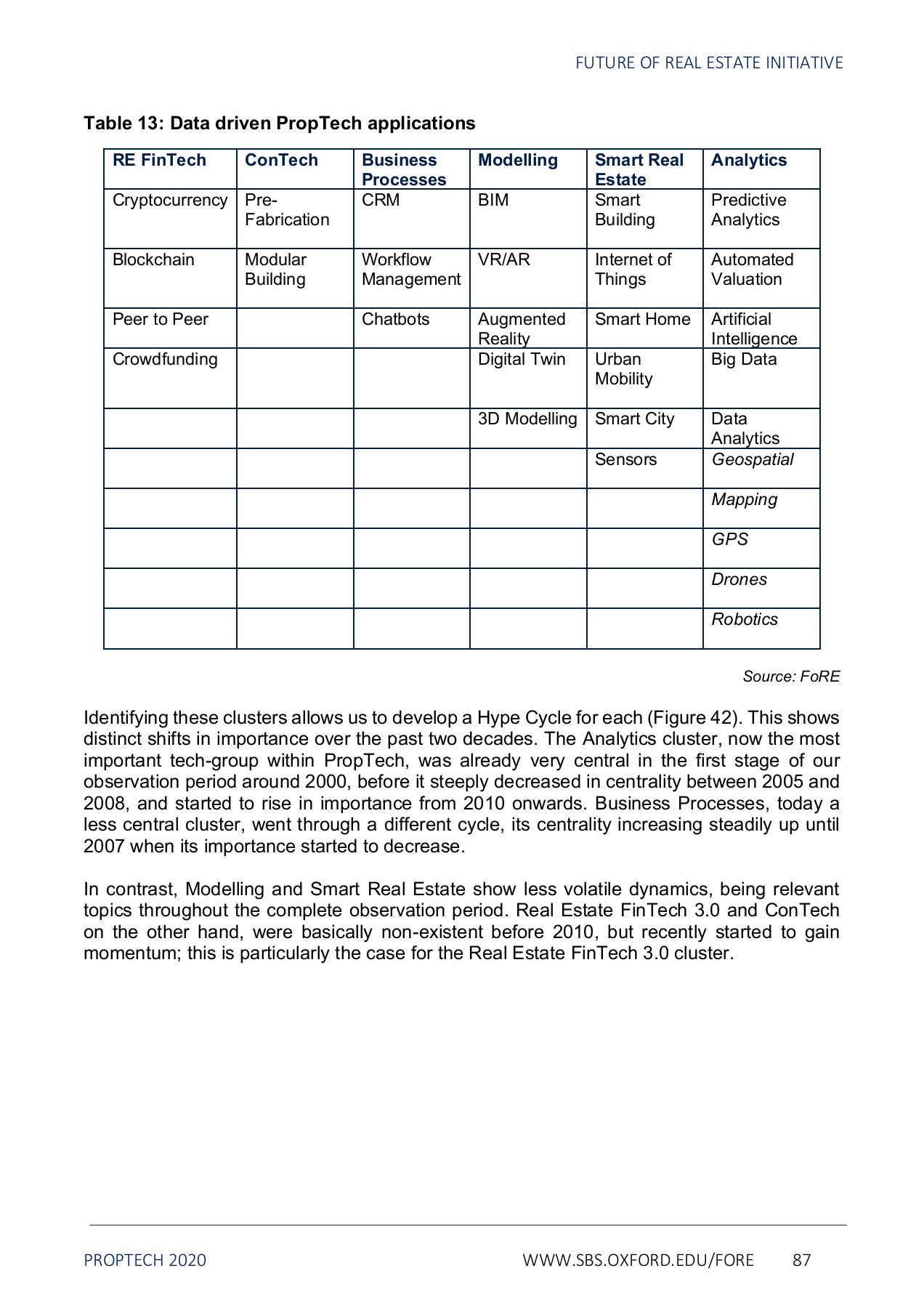 proptech2020 - firman - Page 88 | Flip PDF Online | PubHTML5