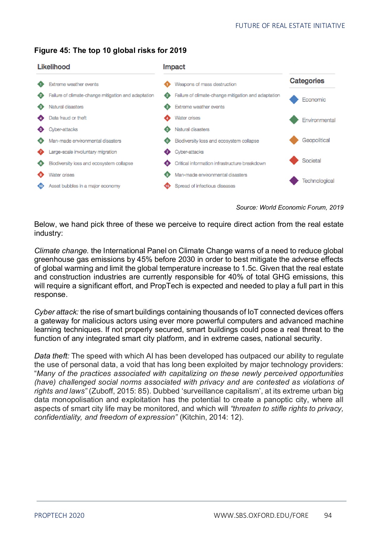 proptech2020 - firman - Page 95 | Flip PDF Online | PubHTML5
