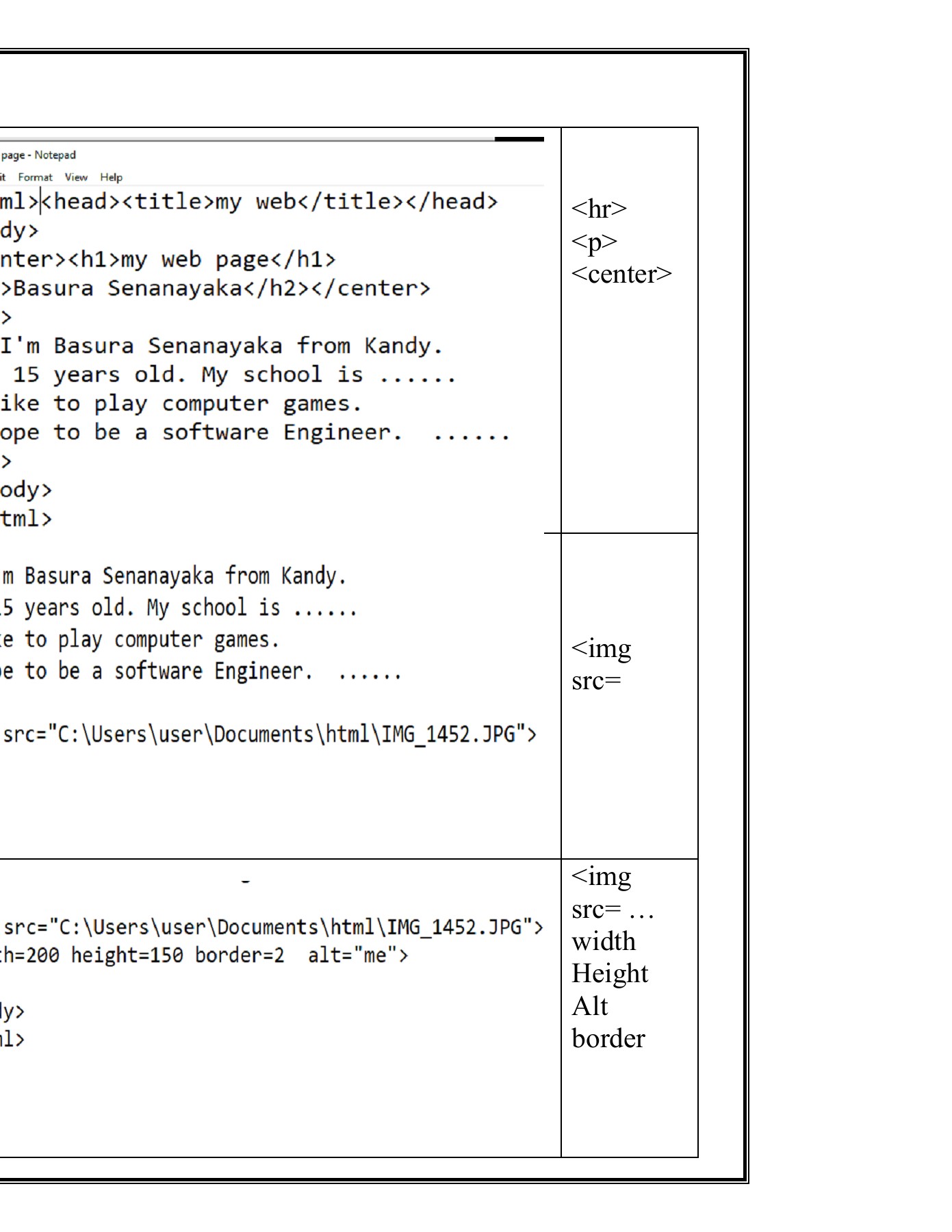 HTML Activity sheets - pavii san - පිටුව 4 | මාර්ගගතව PDF පෙරළන්න| PubHTML5
