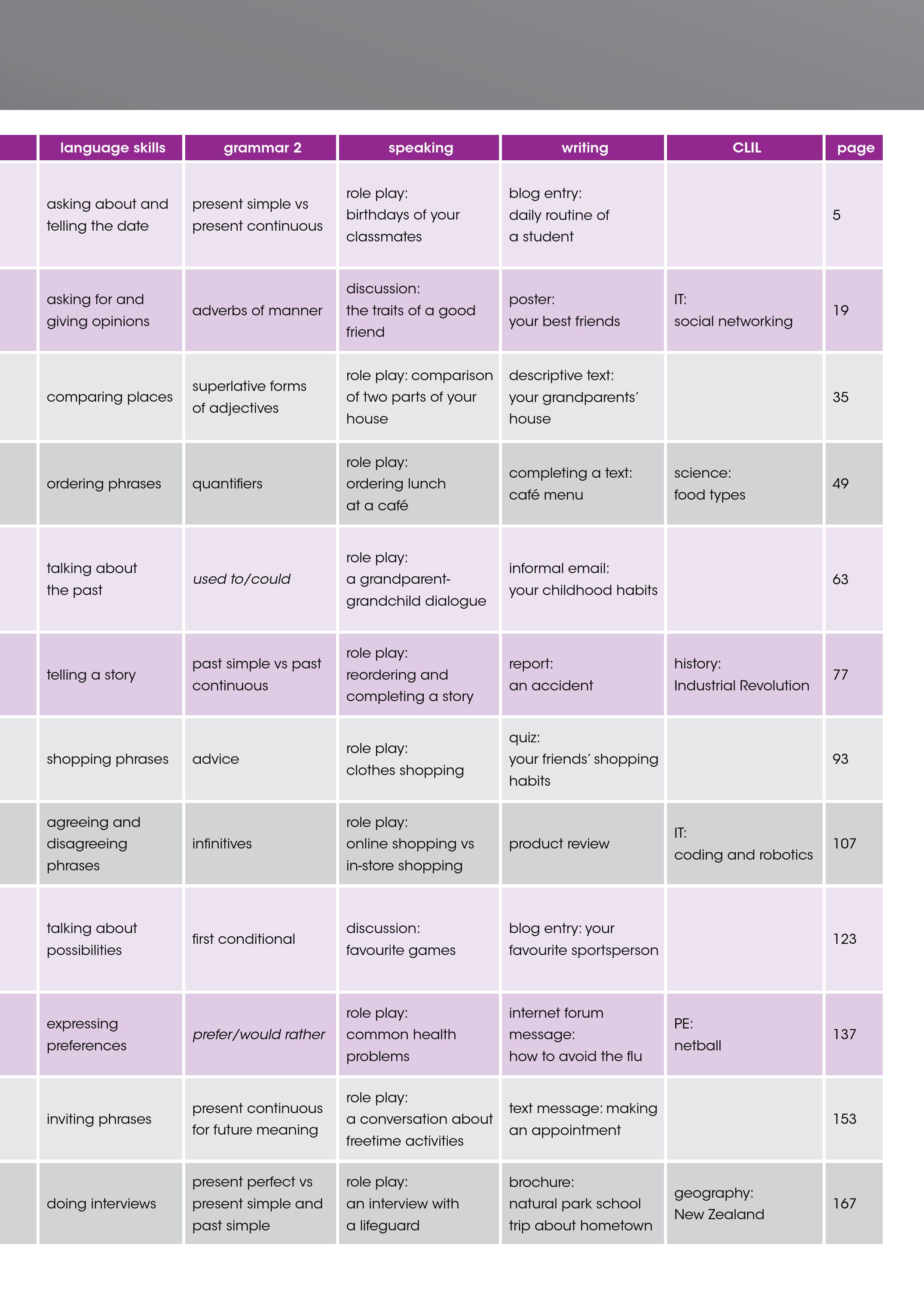 GRASP_A2_SB_unit1_FULL_Std_wb - Educa Libros y Textos S.A. de C.V. - Page 4 | Flip PDF Online ...