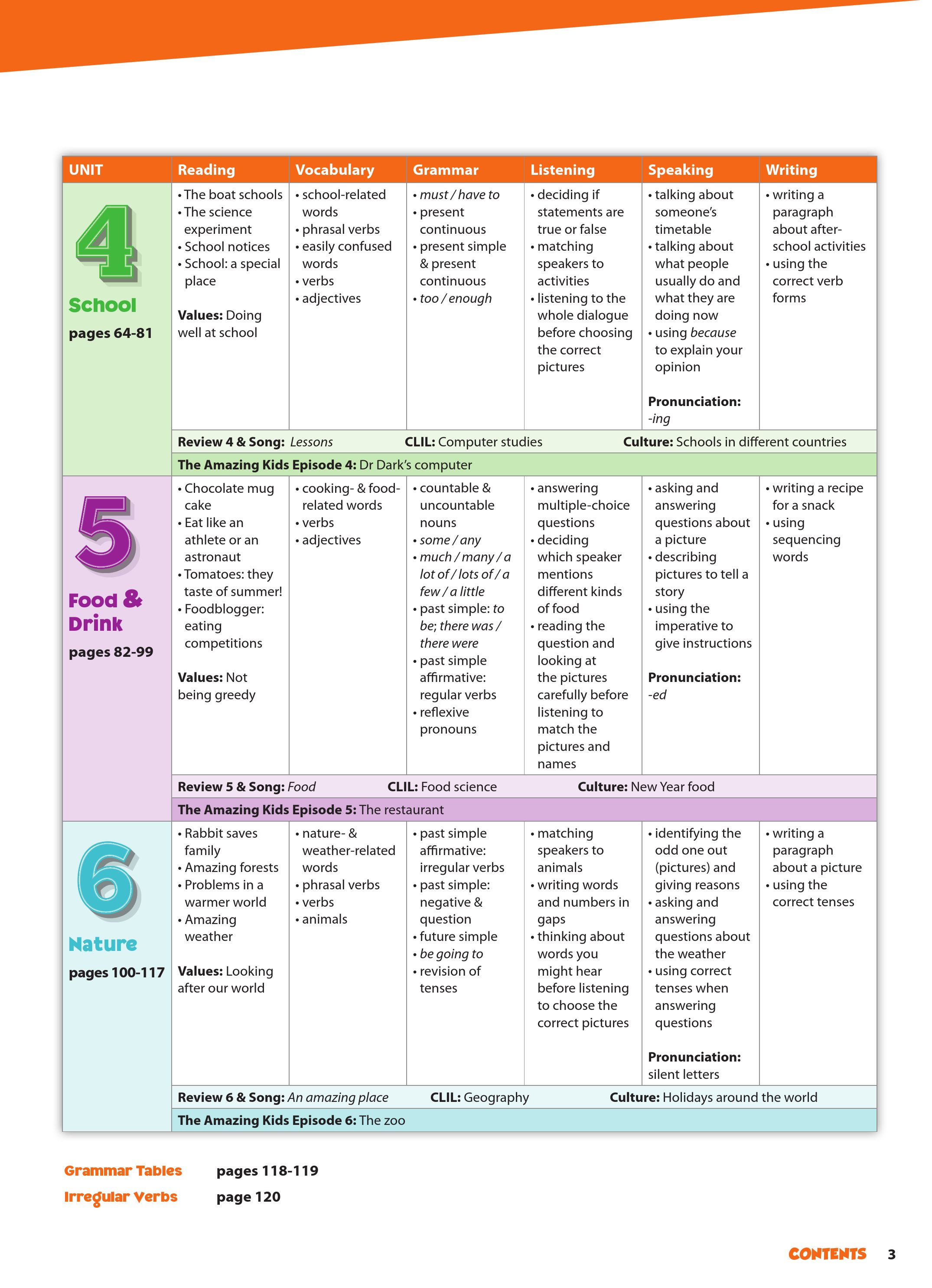 Amazing English 1 Std Book sample unit - Educa Libros y Textos S.A. de ...