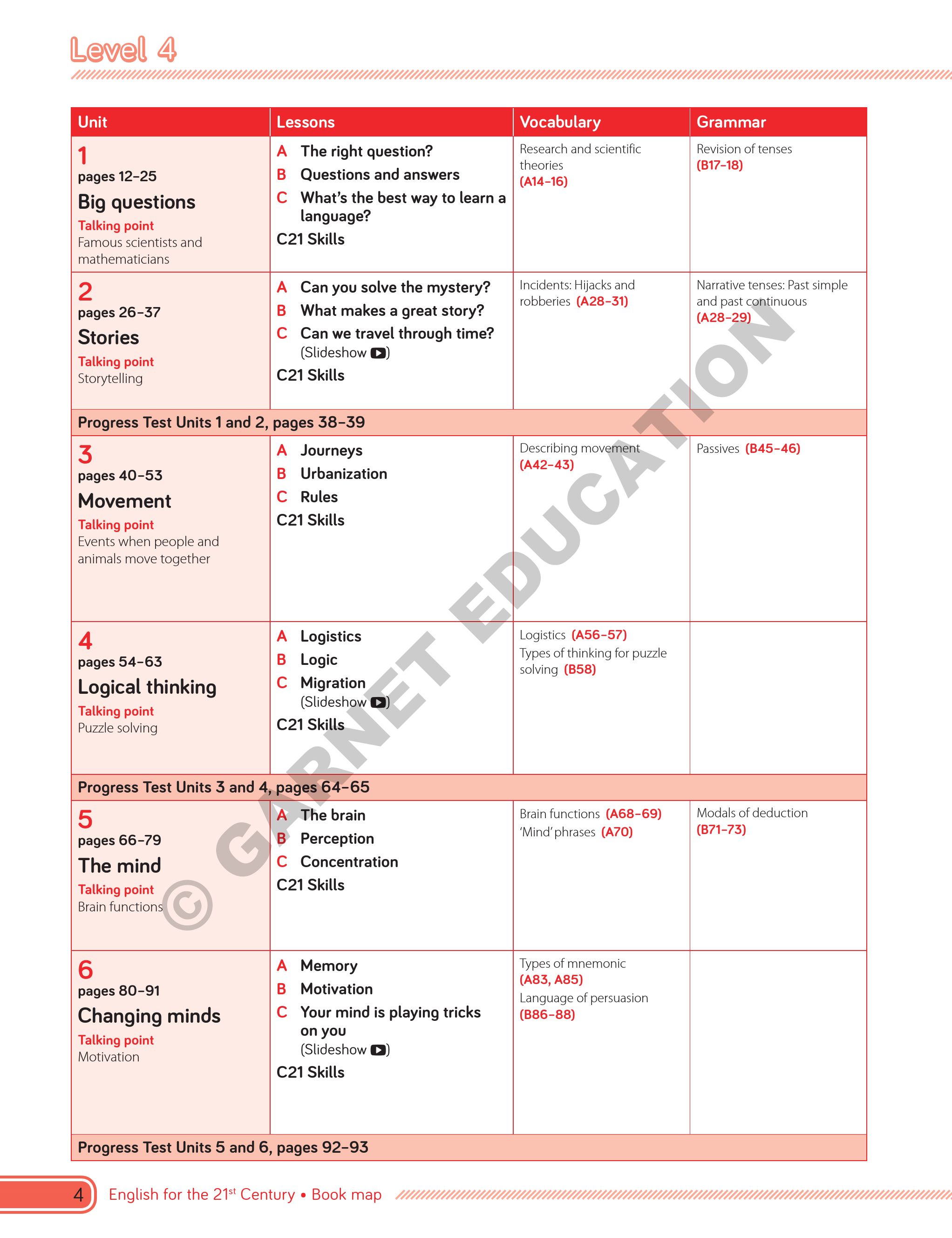 C21 Book 4 CEF B1 - Educa Libros y Textos S.A. de C.V. - Page 3 | Flip ...