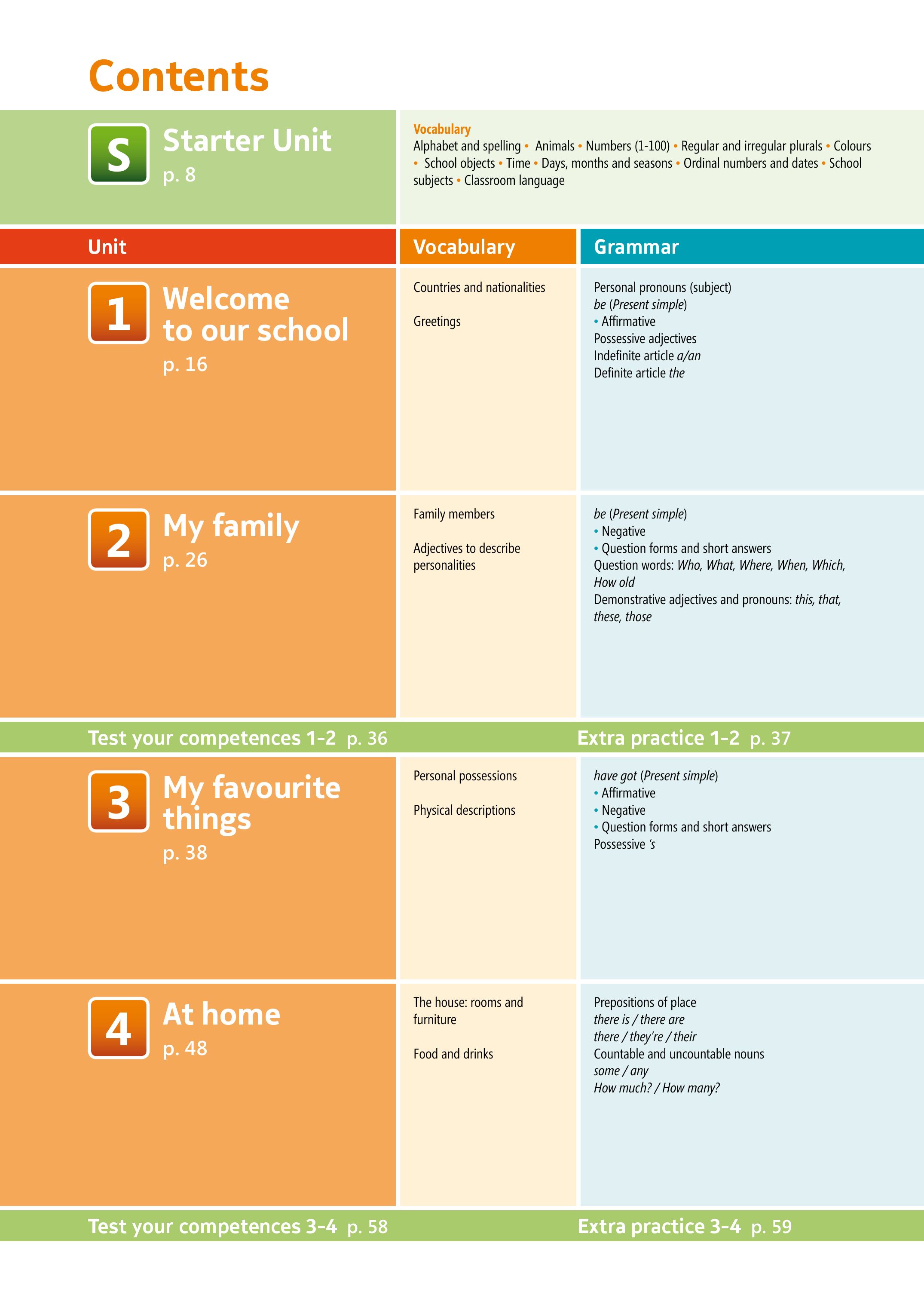 Sprint 1 Students Book - Educa Libros y Textos S.A. de C.V. - Page 5 ...