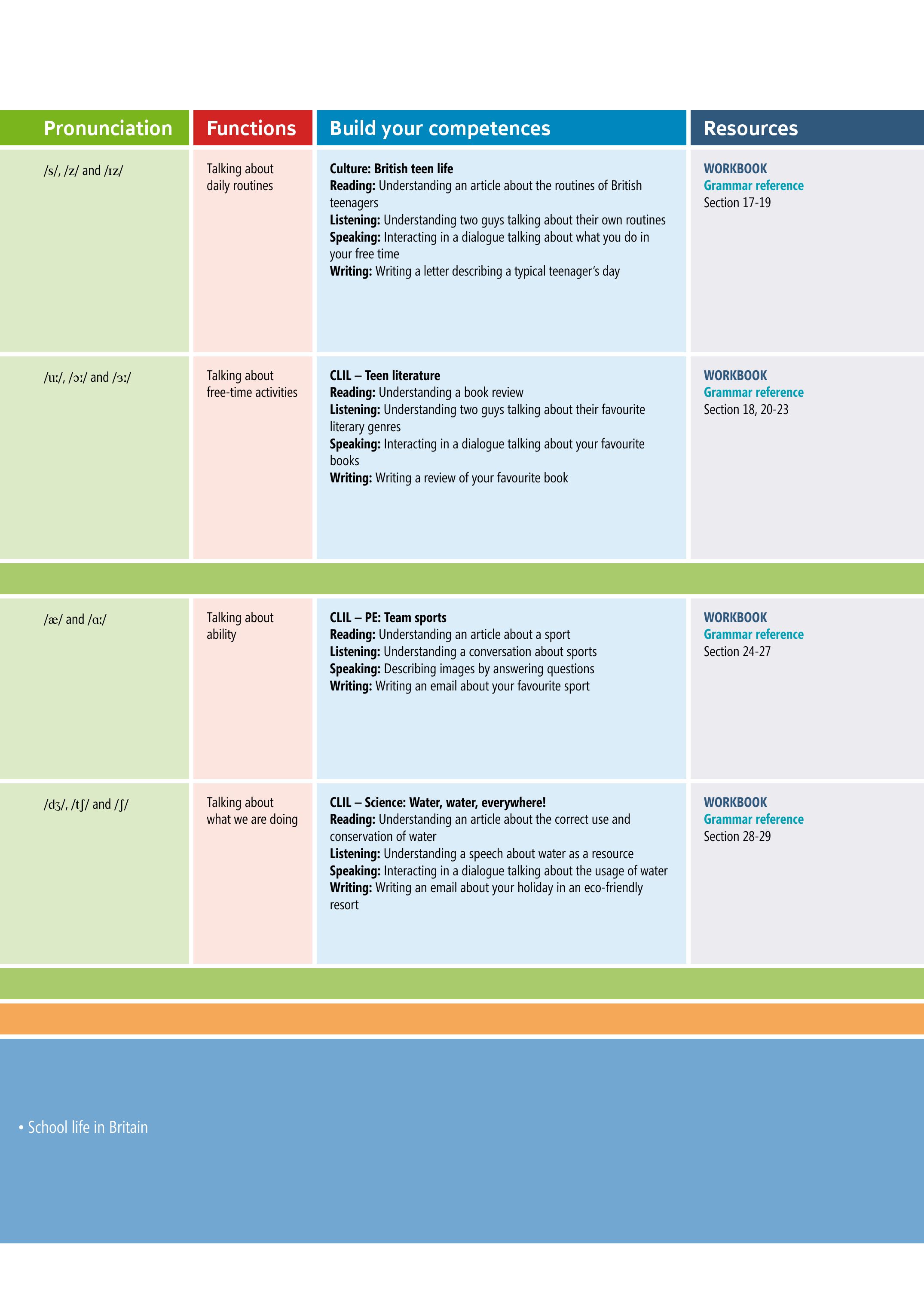 Sprint 1 Students Book - Educa Libros y Textos S.A. de C.V. - Page 8 ...