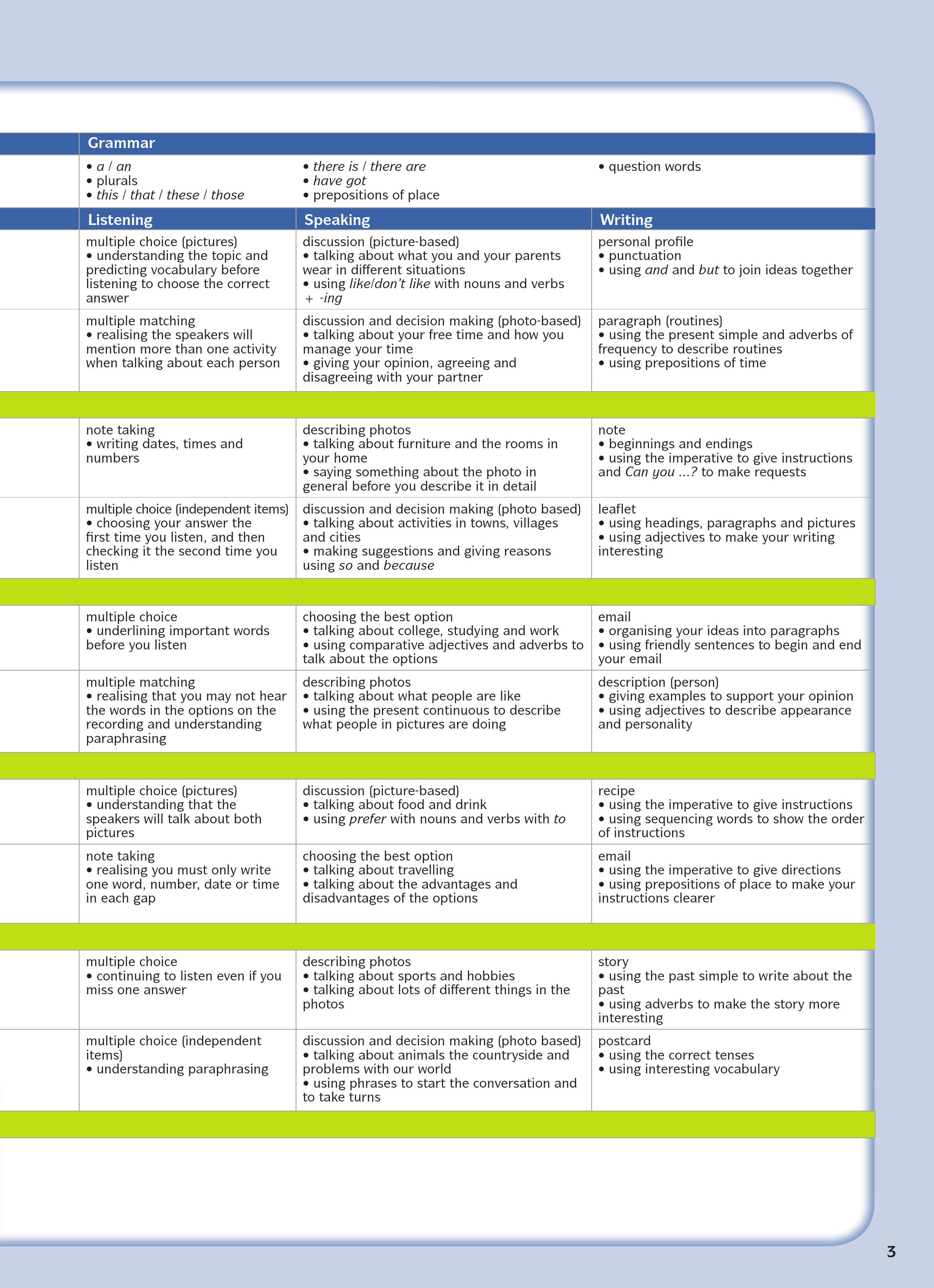 English Download C1/C2 Students Book - Educa Libros y Textos S.A. de C ...