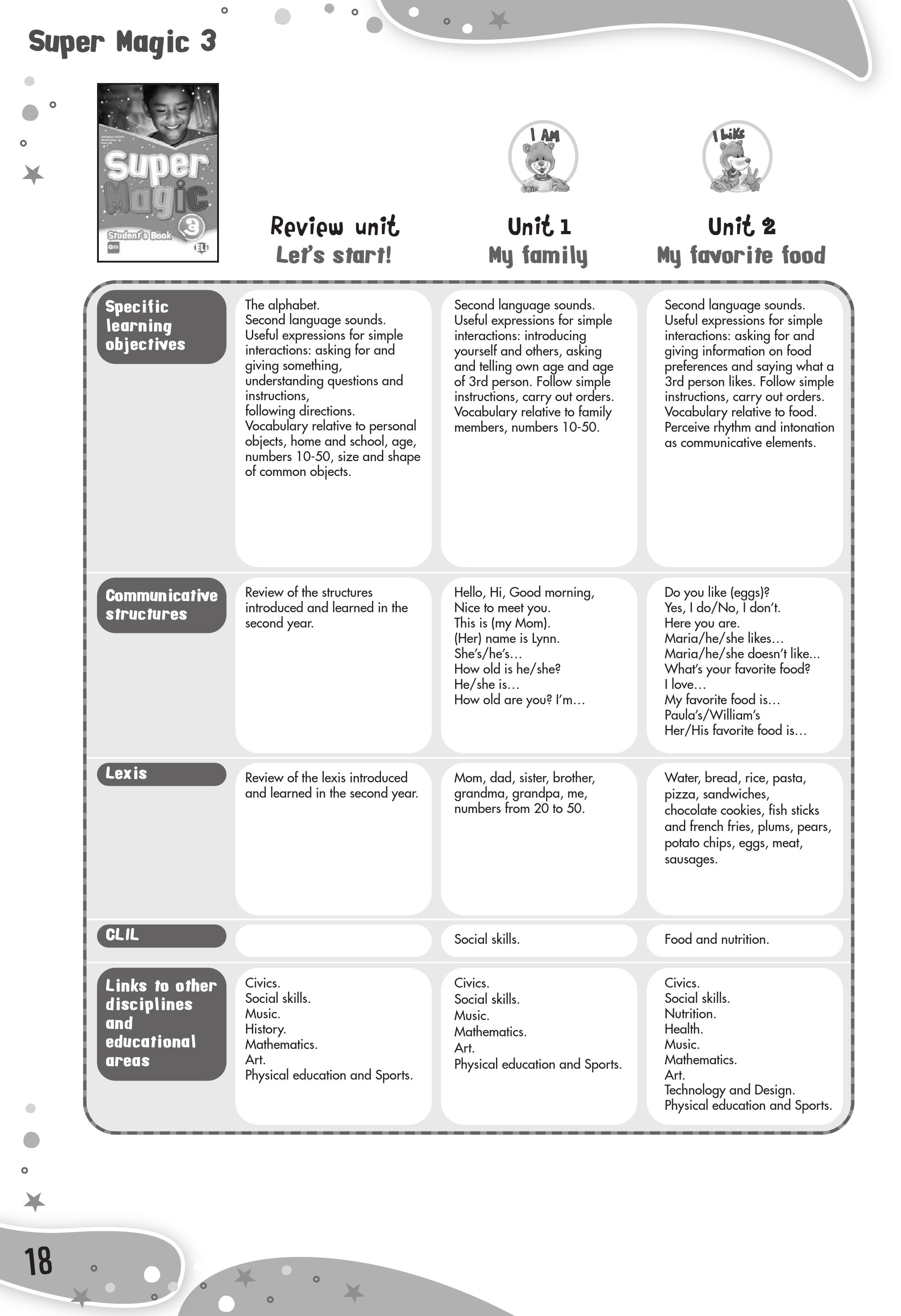 Super Magic 4 Students Book - Workbook - Teachers Book - Educa Libros y Textos S.A. de C.V ...