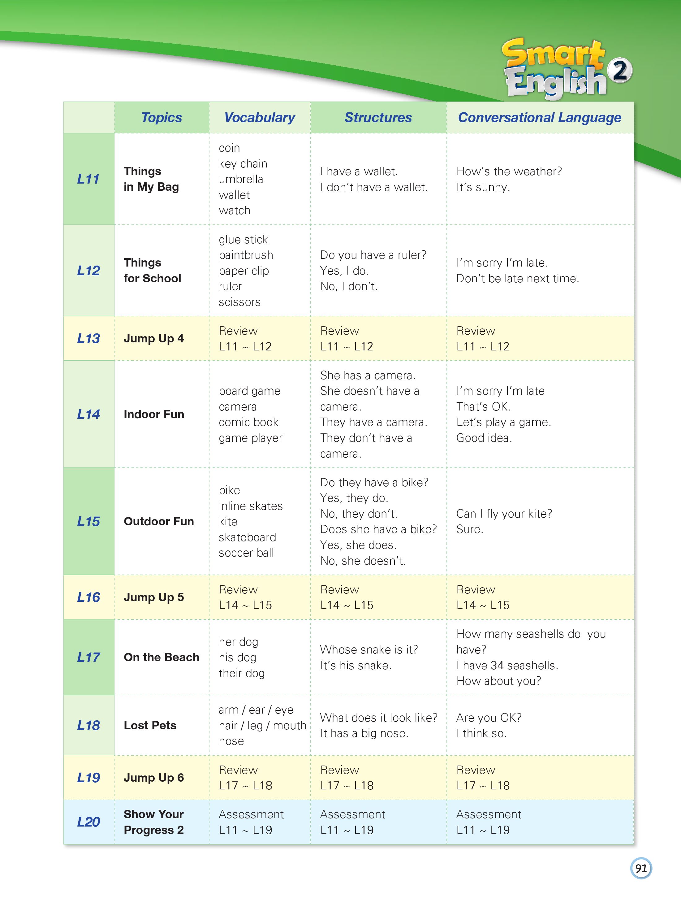 Smart English_SB2 - Educa Libros y Textos S.A. de C.V. - Page 10 | Flip ...