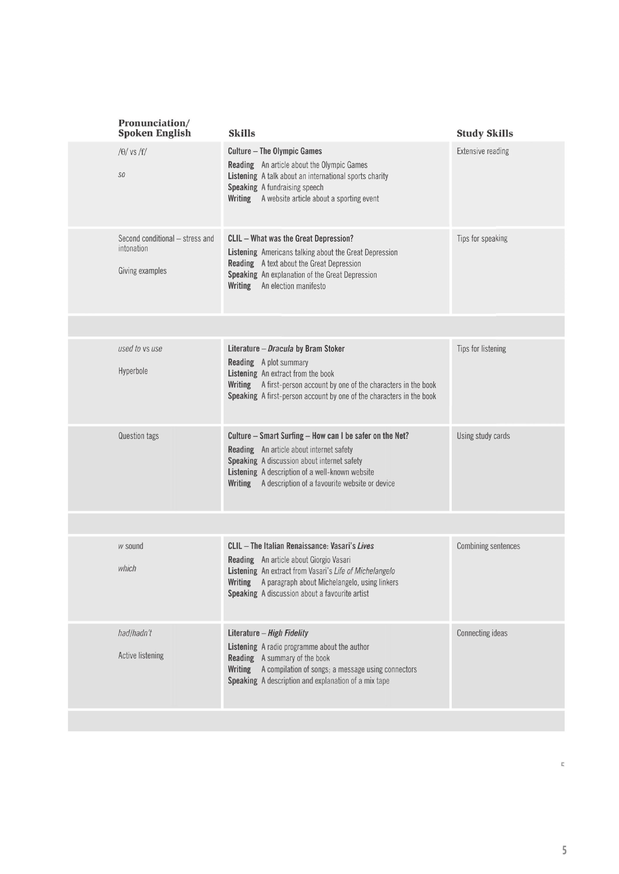 Flash on English Intermediate Complete - Studentsbook - Workbook ...
