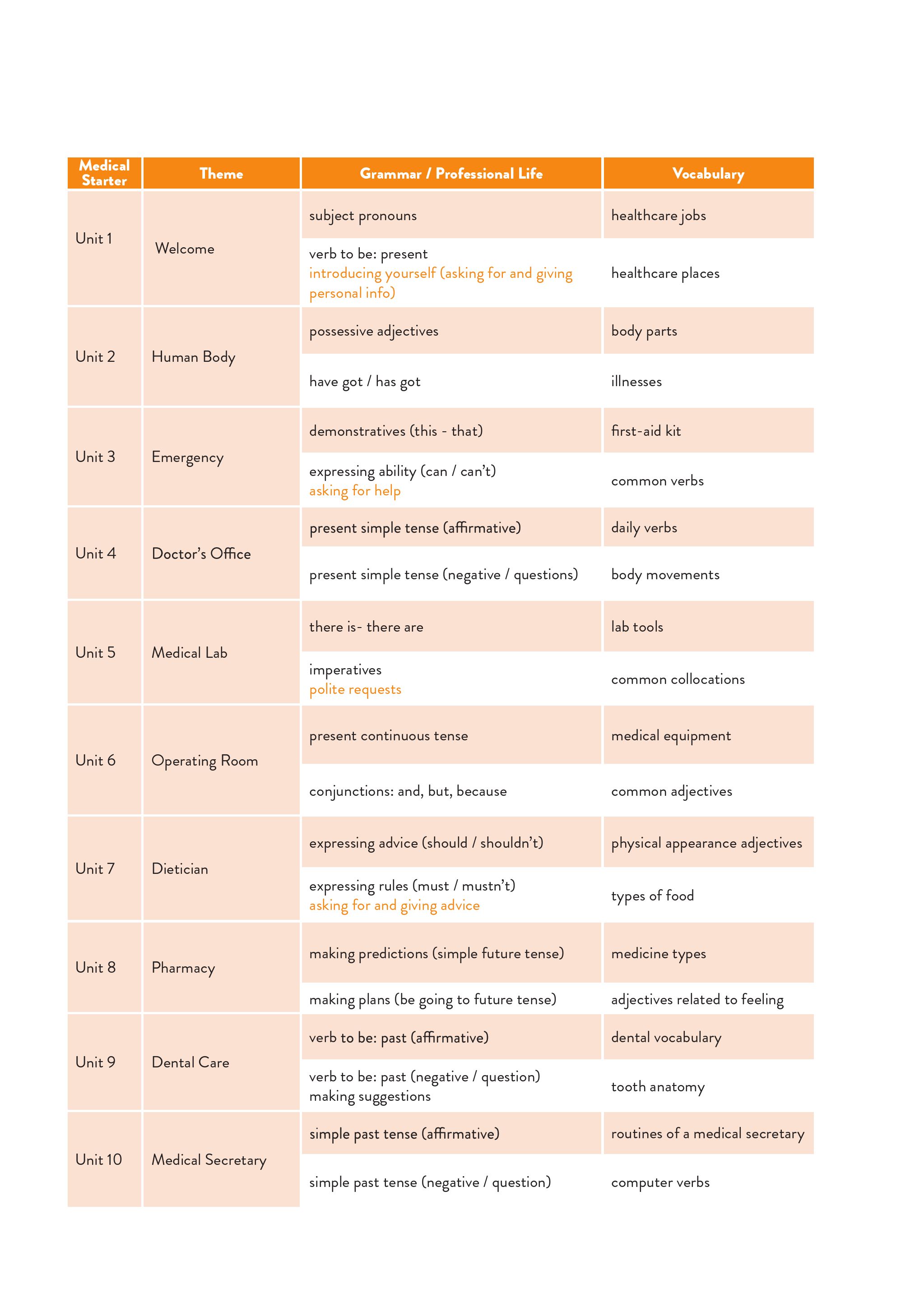 medical_1 sample unit - Educa Libros y Textos S.A. de C.V. - Page 3 ...