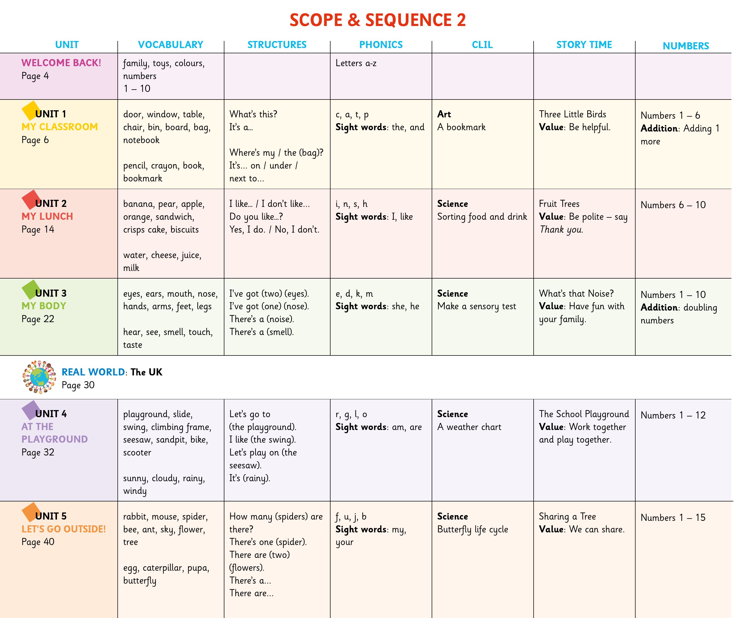 Smart Start 2 Studentsbook - Workbook - Teachersbook - Educa Libros y ...